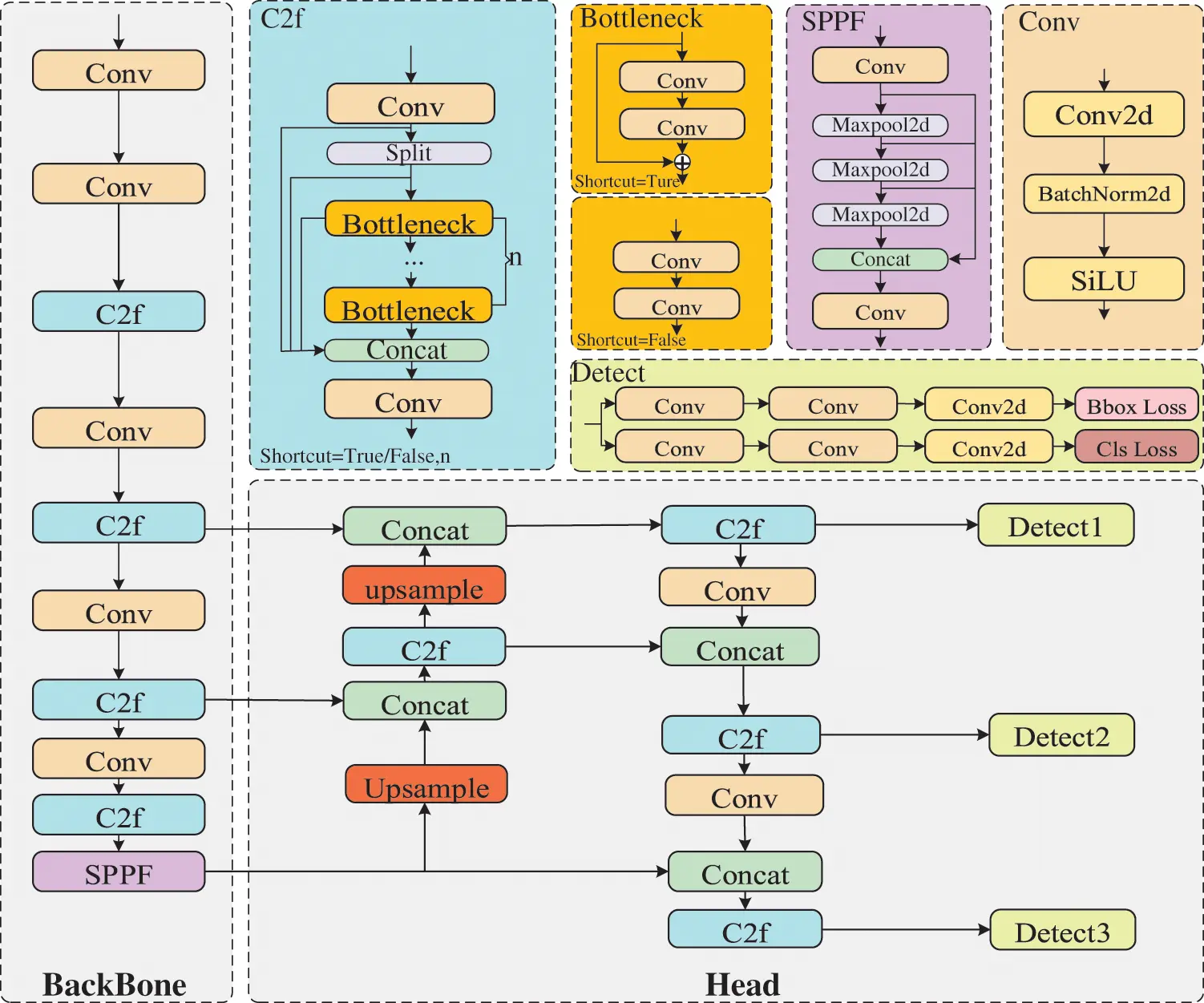 CMC | Free Full-Text | Improved YOLOv8n Model for Detecting Helmets and ...