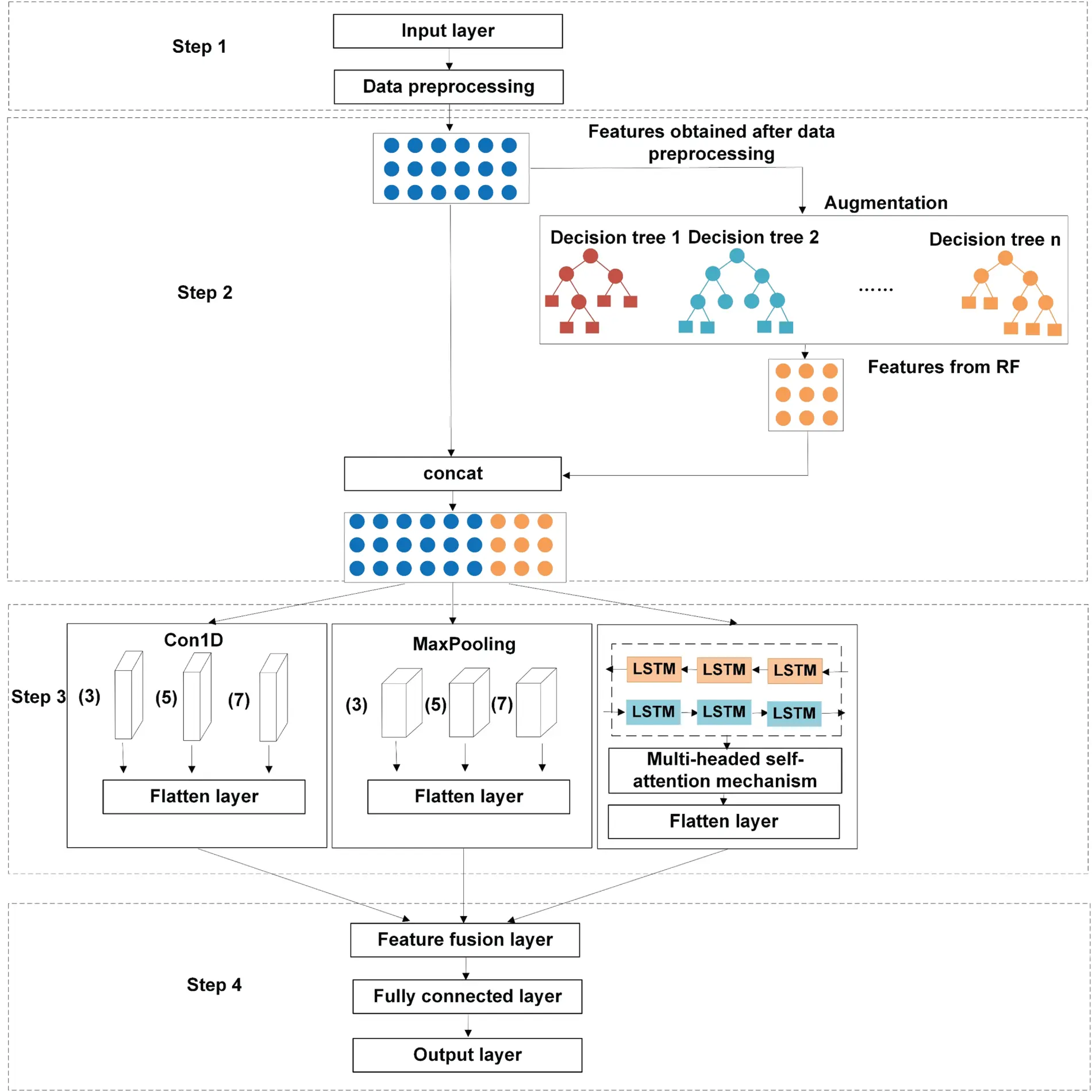 CMC | Free Full-Text | Detecting XSS with Random Forest and Multi ...