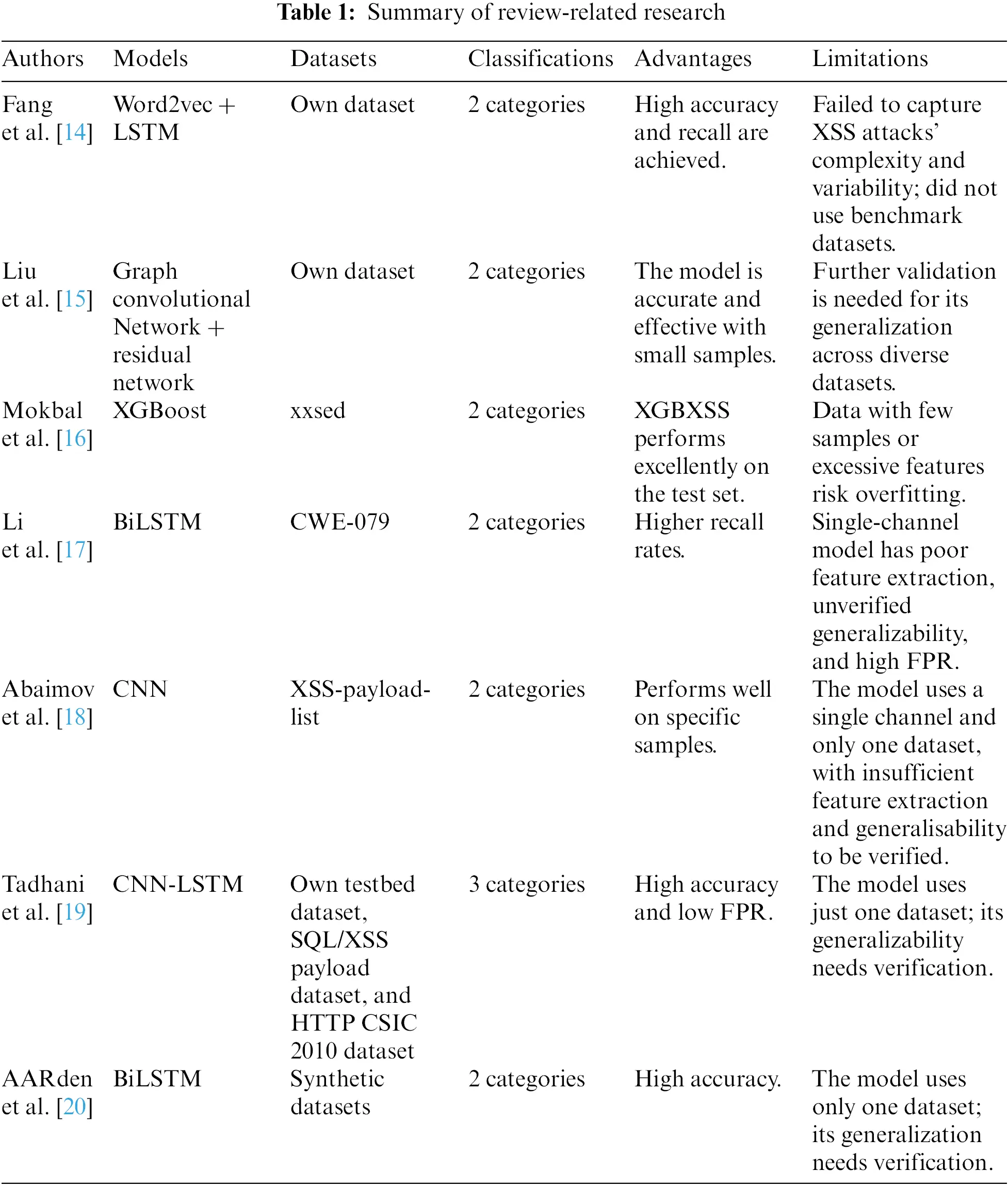 CMC | Free Full-Text | Detecting XSS with Random Forest and Multi ...