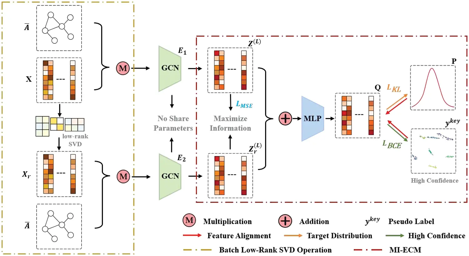 CMC | Free Full-Text | Efficient Clustering Network Based on Matrix Factorization