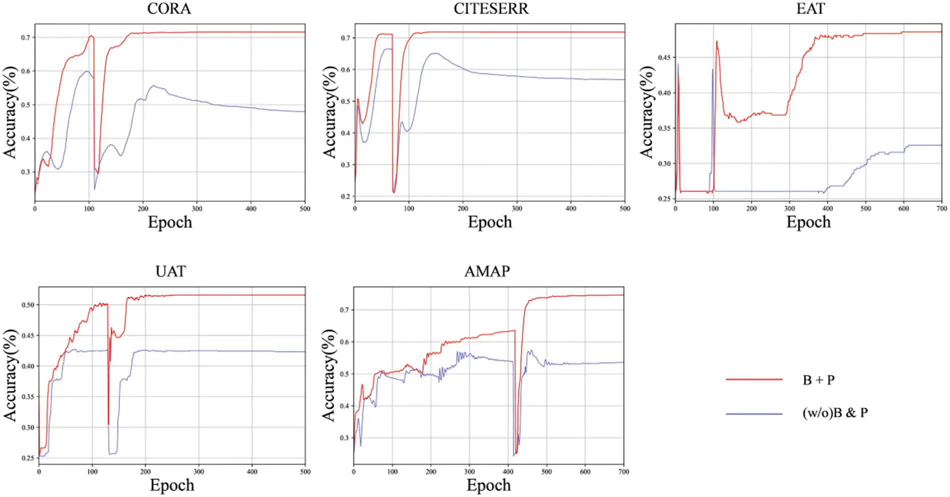 CMC | Free Full-Text | Efficient Clustering Network Based on Matrix Factorization