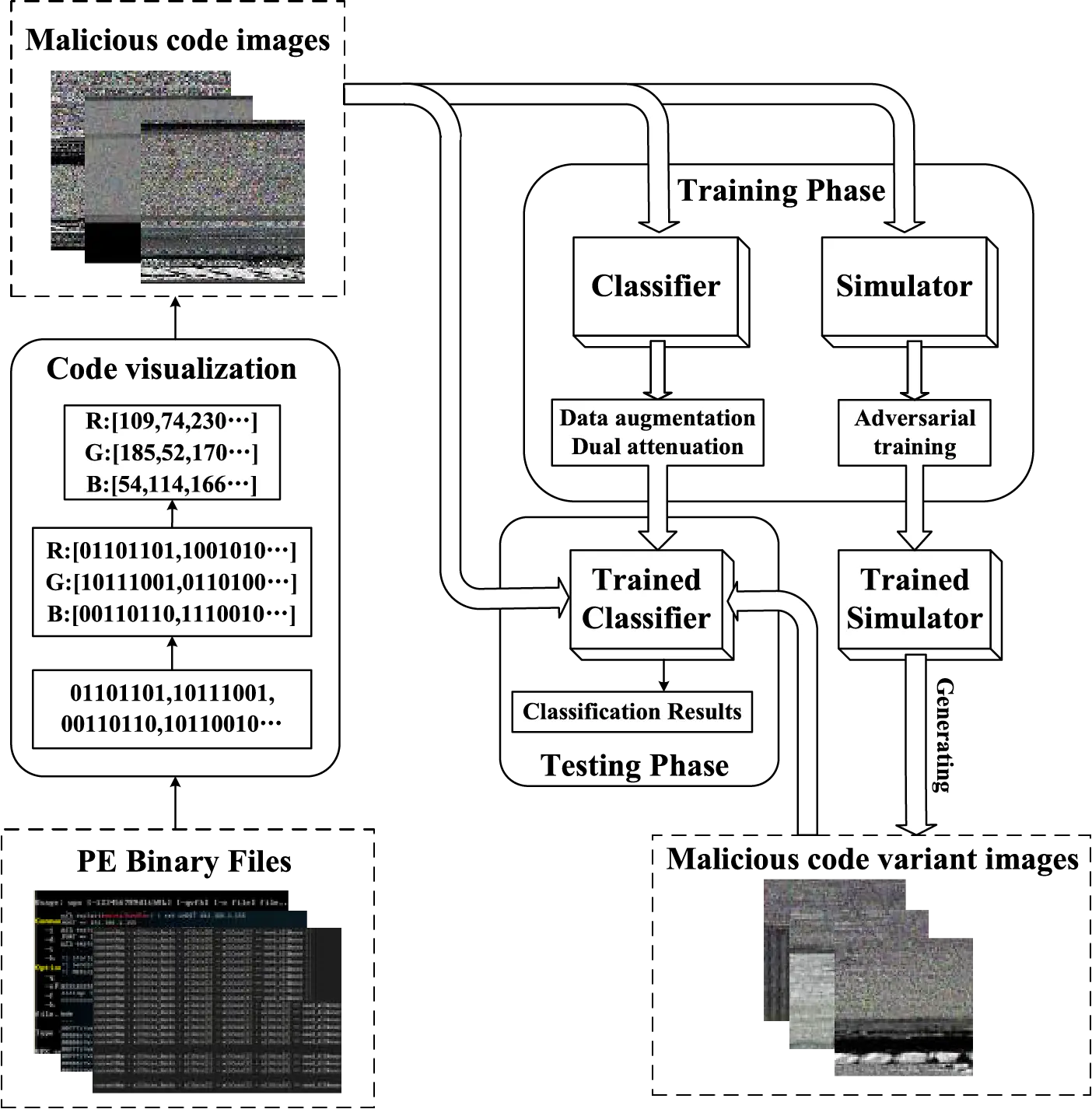 CMC | Free Full-Text | A GAN-EfficientNet-Based Traceability Method for ...