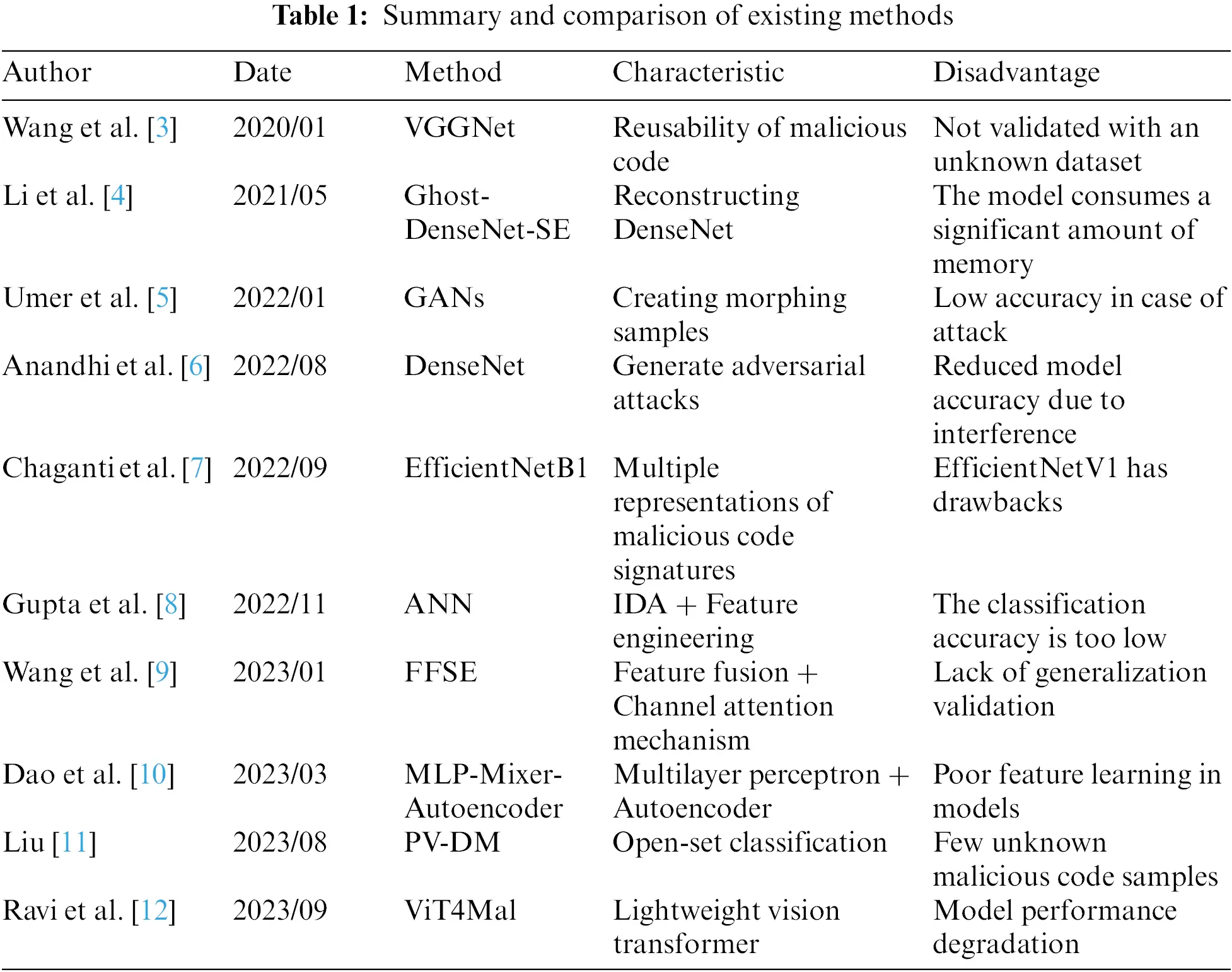 CMC | Free Full-Text | A GAN-EfficientNet-Based Traceability Method for Malicious Code Variant ...