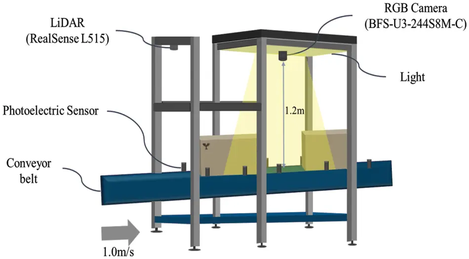 CMC | Free Full-Text | YOLO-Based Damage Detection with StyleGAN3 Data ...