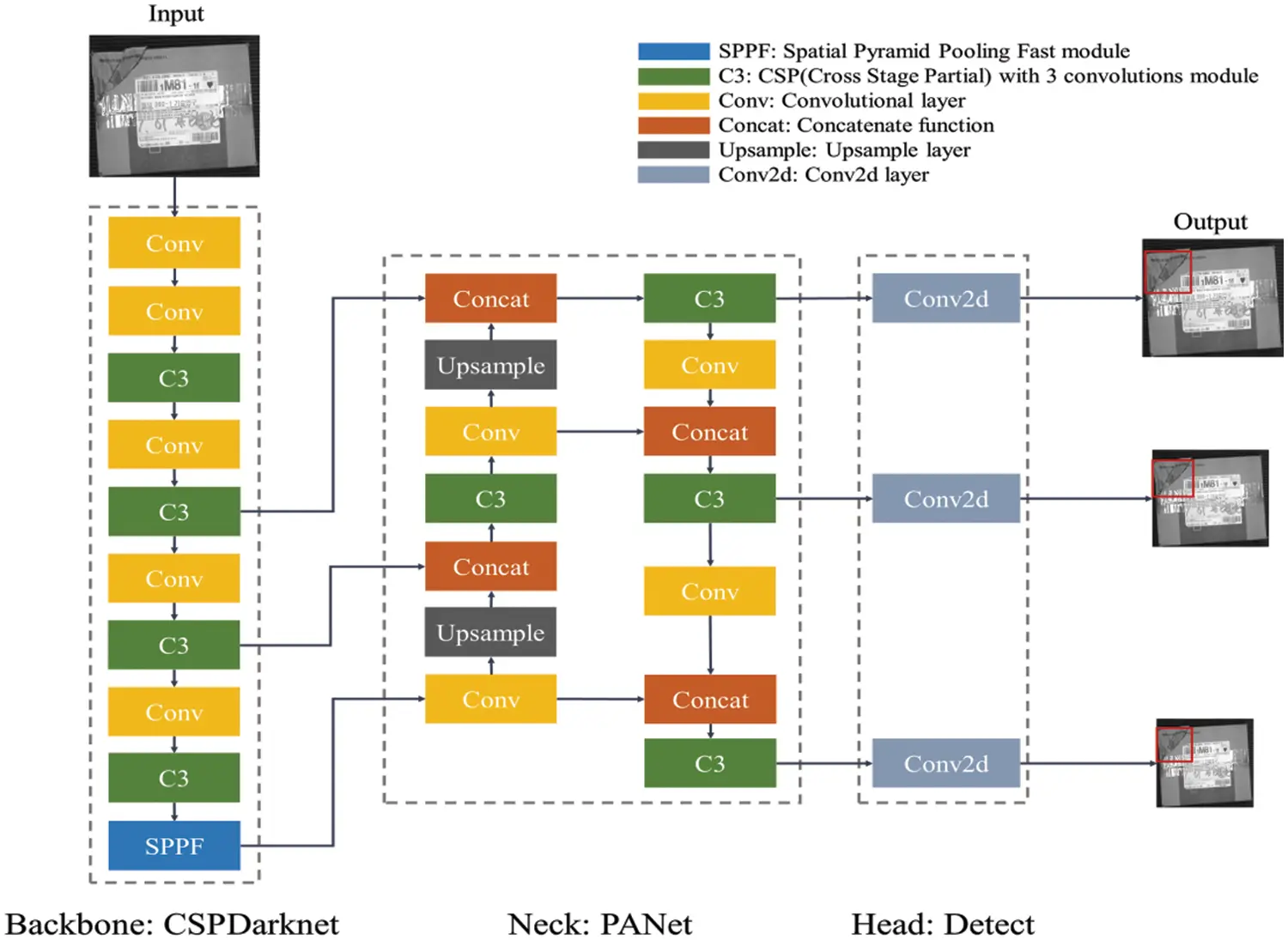 CMC | Free Full-Text | YOLO-Based Damage Detection with StyleGAN3 Data ...