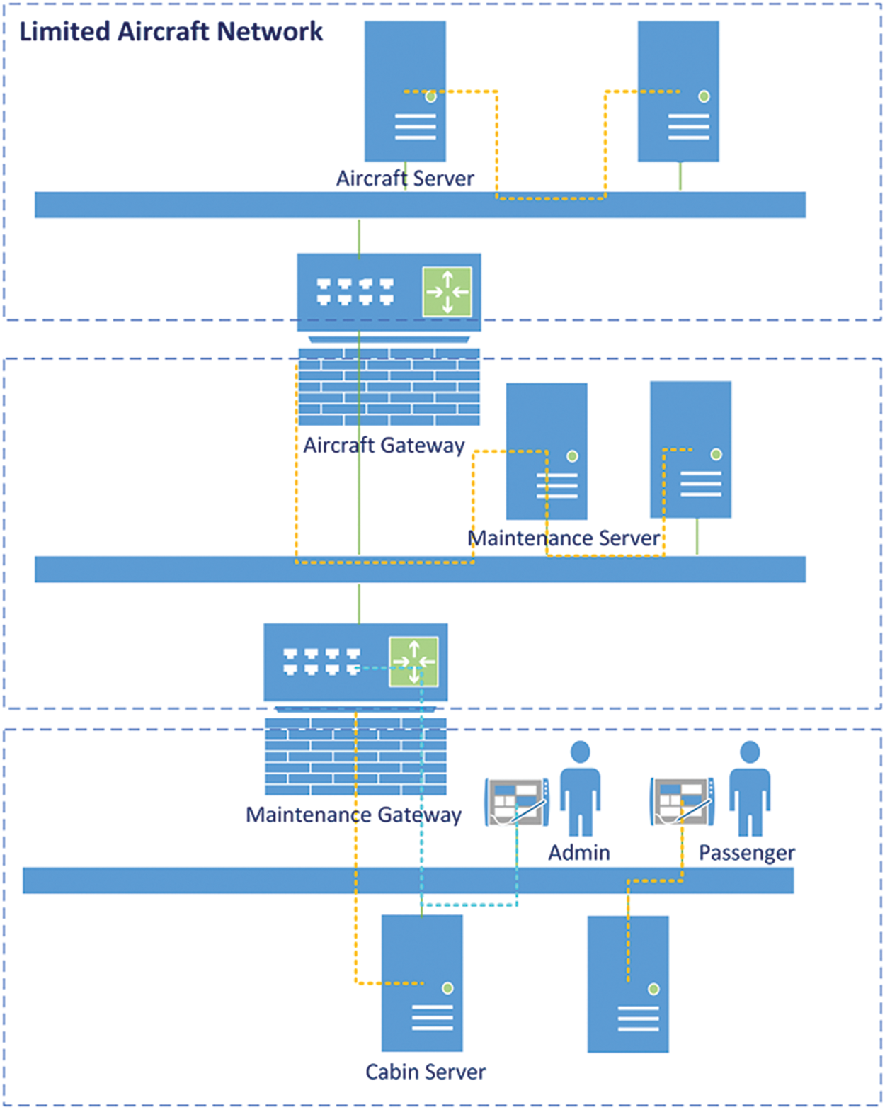 CMC | Free Full-Text | Fuzzy Risk Assessment Method for Airborne ...
