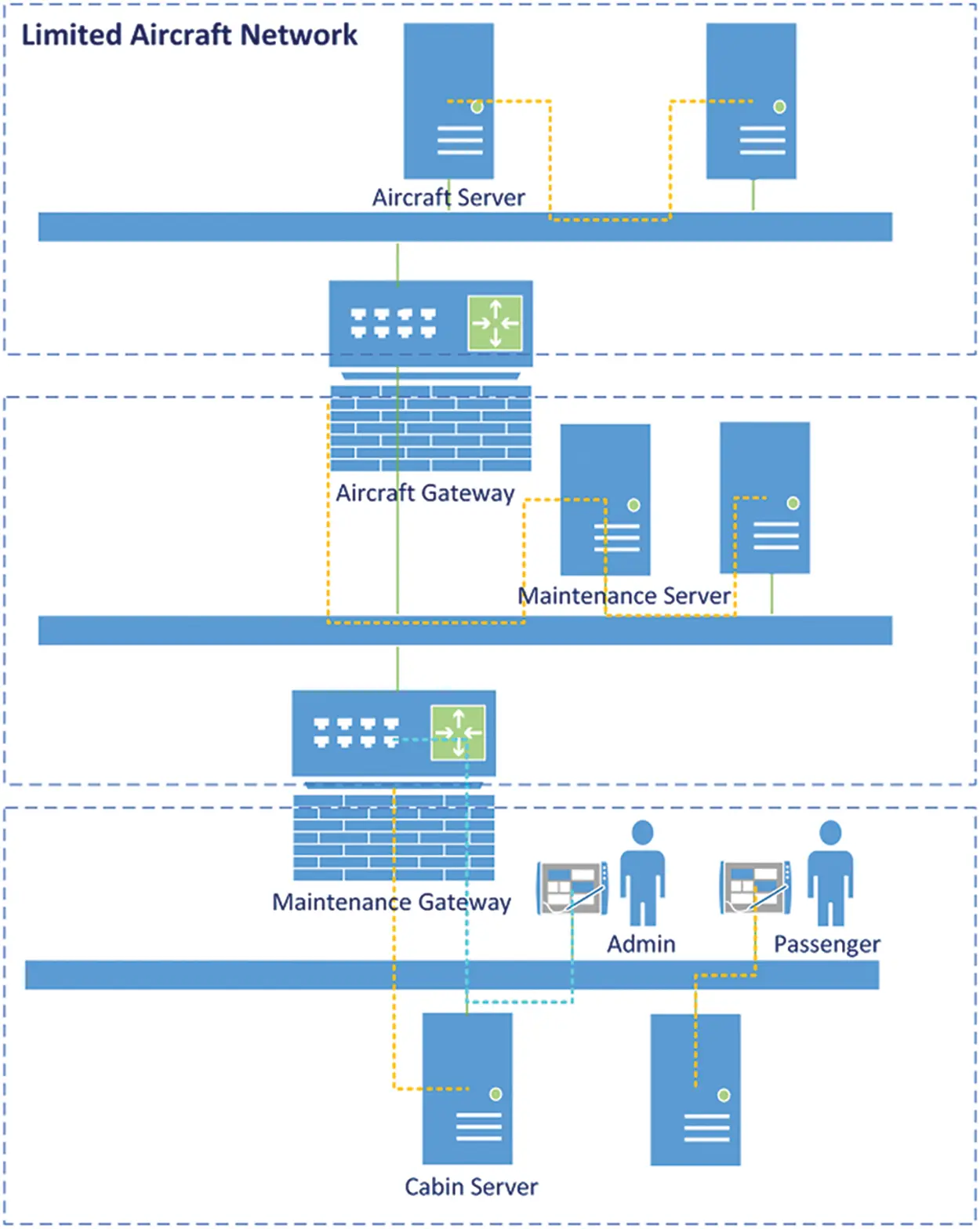 CMC | Free Full-Text | Fuzzy Risk Assessment Method for Airborne ...