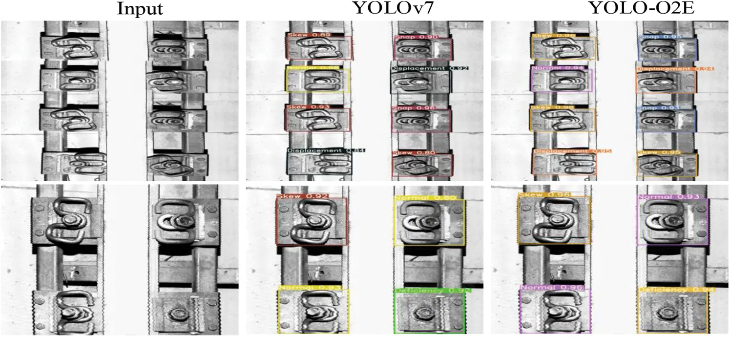 CMC | Free Full-Text | YOLO-O2E: A Variant YOLO Model for Anomalous ...