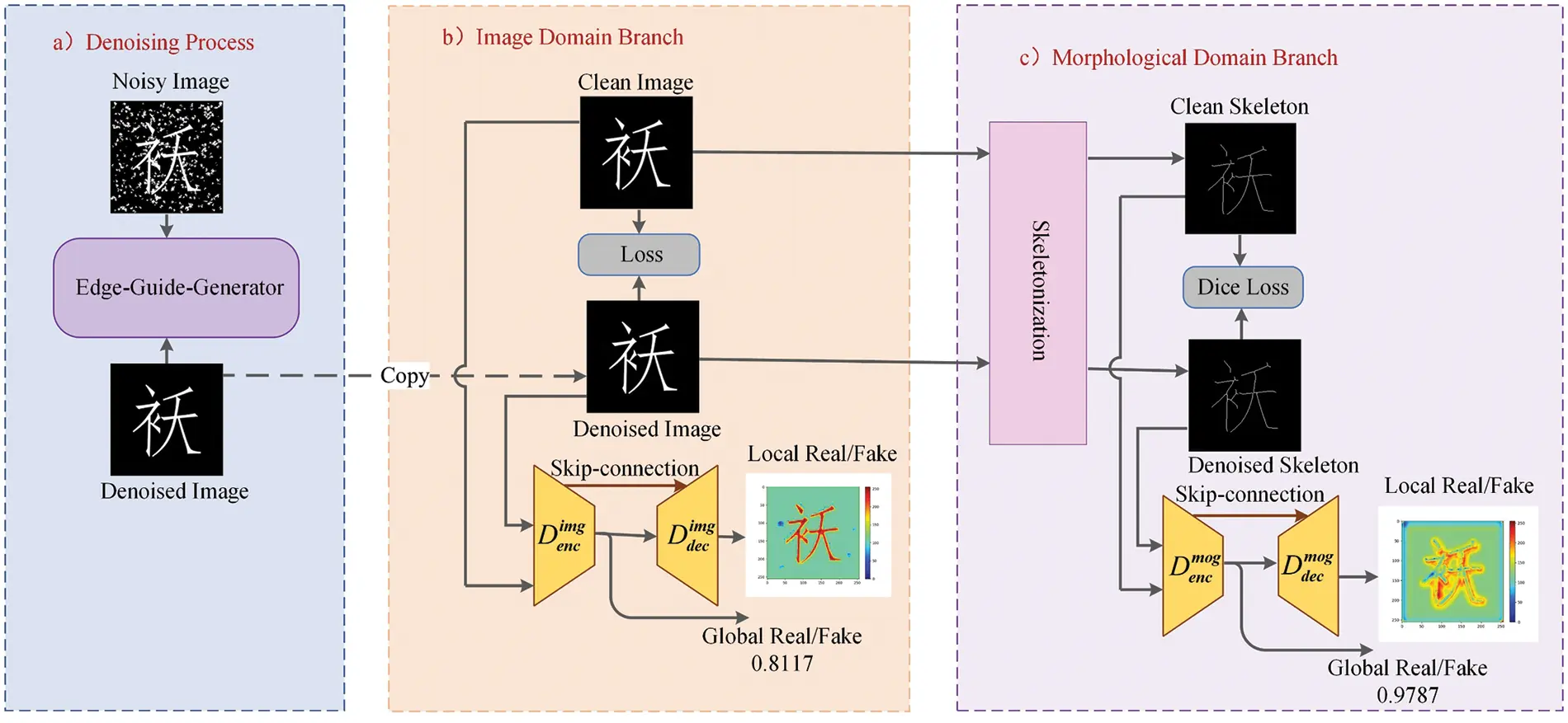 CMC | Free Full-Text | EDU-GAN: Edge Enhancement Generative Adversarial ...