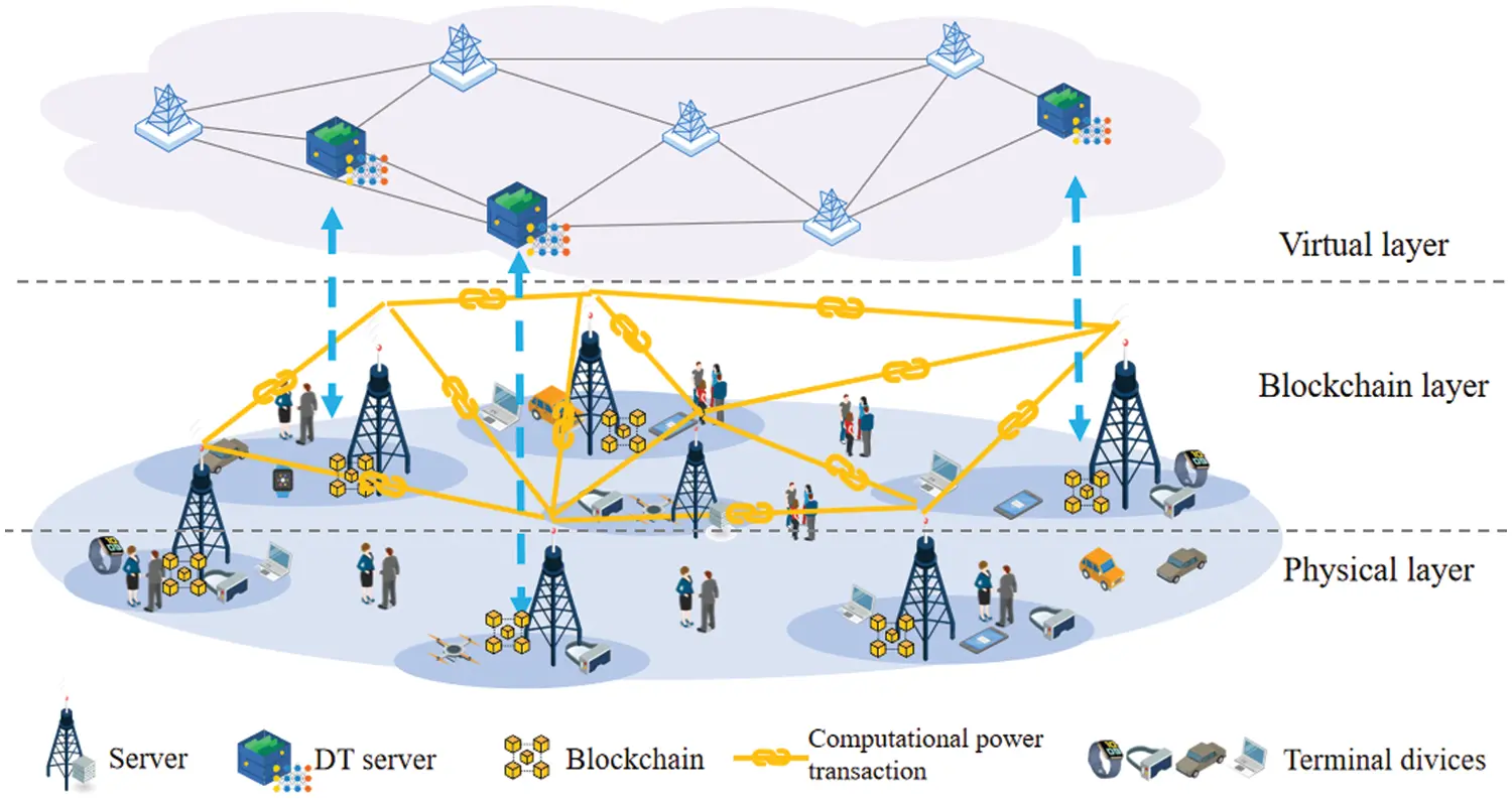 CMC | Free Full-Text | Efficient Digital Twin Placement for Blockchain ...