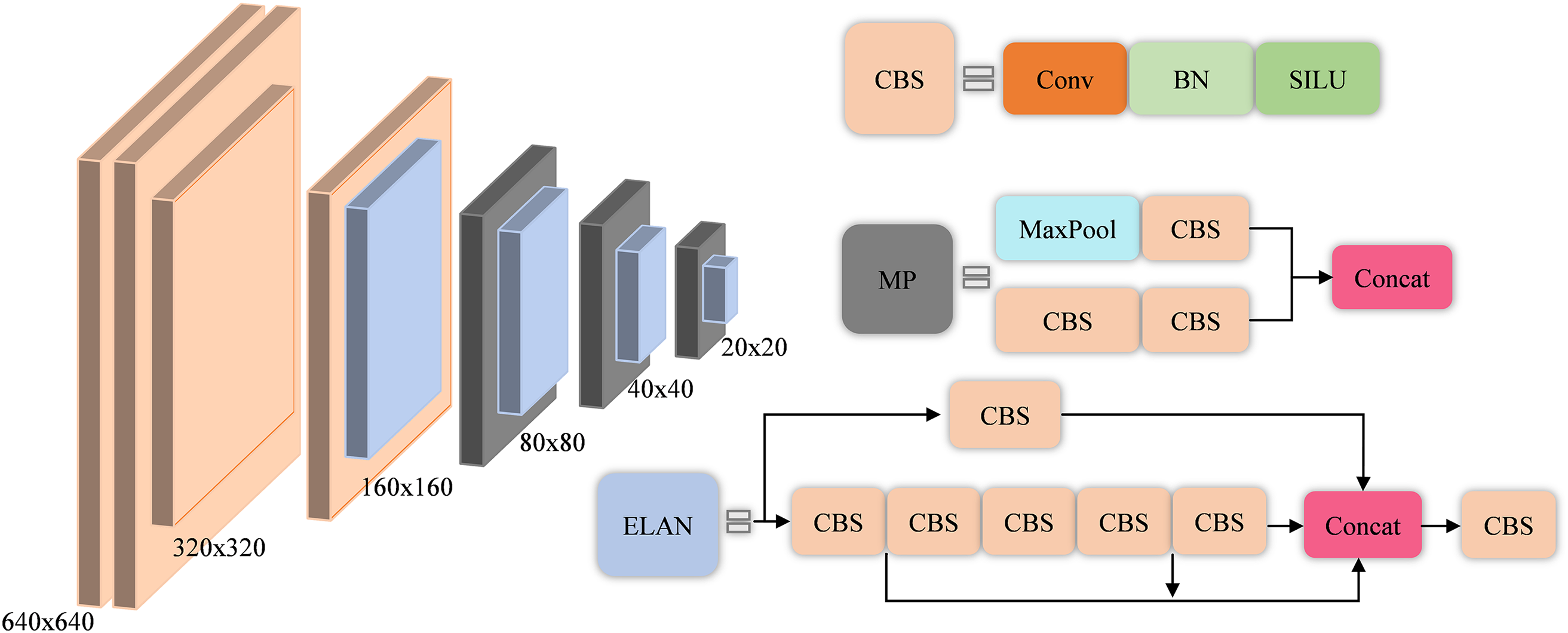 CMC | Free Full-Text | A Hybrid Feature Fusion Traffic Sign Detection ...