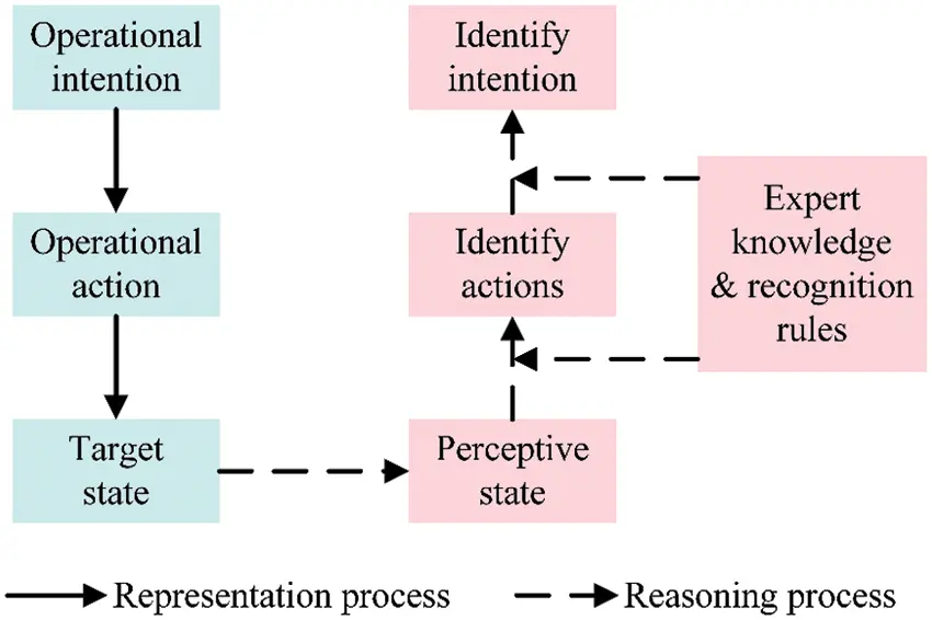 CMC | Free Full-Text | KGTLIR: An Air Target Intention Recognition ...