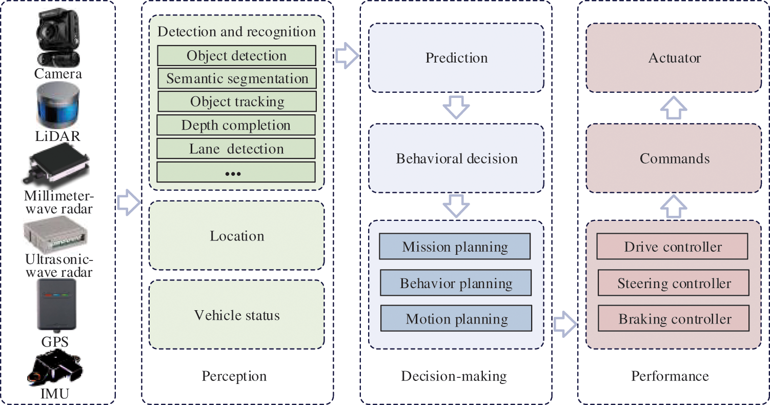 CMC | Free Full-Text | A Comprehensive Survey on Deep Learning Multi-Modal Fusion: Methods ...