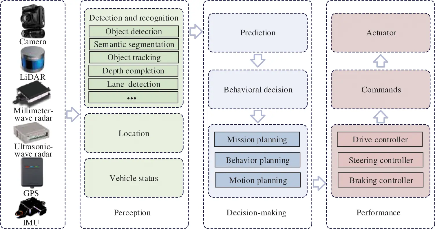 CMC | Free Full-Text | A Comprehensive Survey on Deep Learning Multi-Modal Fusion: Methods ...