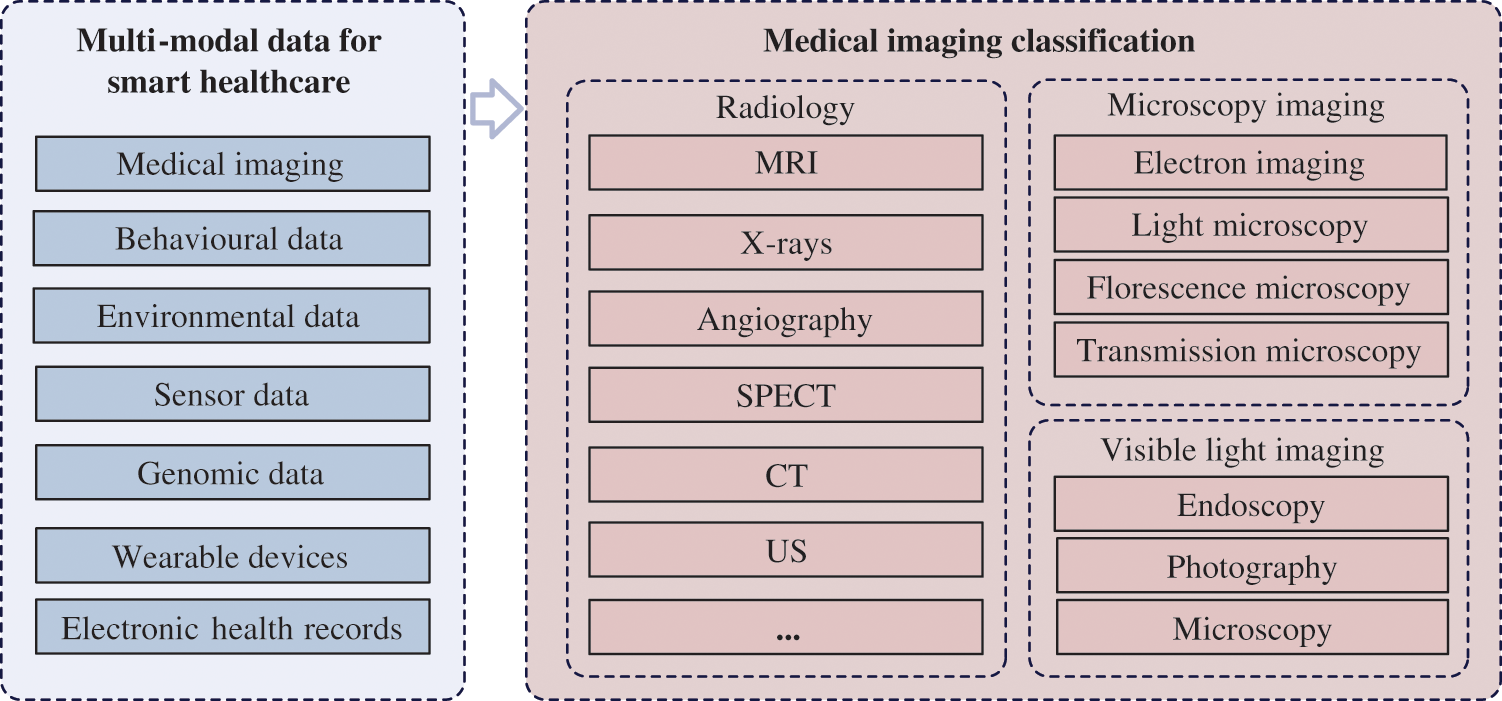 CMC | Free Full-Text | A Comprehensive Survey on Deep Learning Multi ...