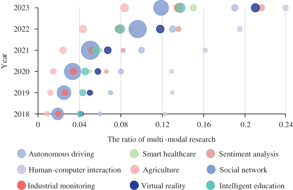 CMC | Free Full-Text | A Comprehensive Survey on Deep Learning Multi ...