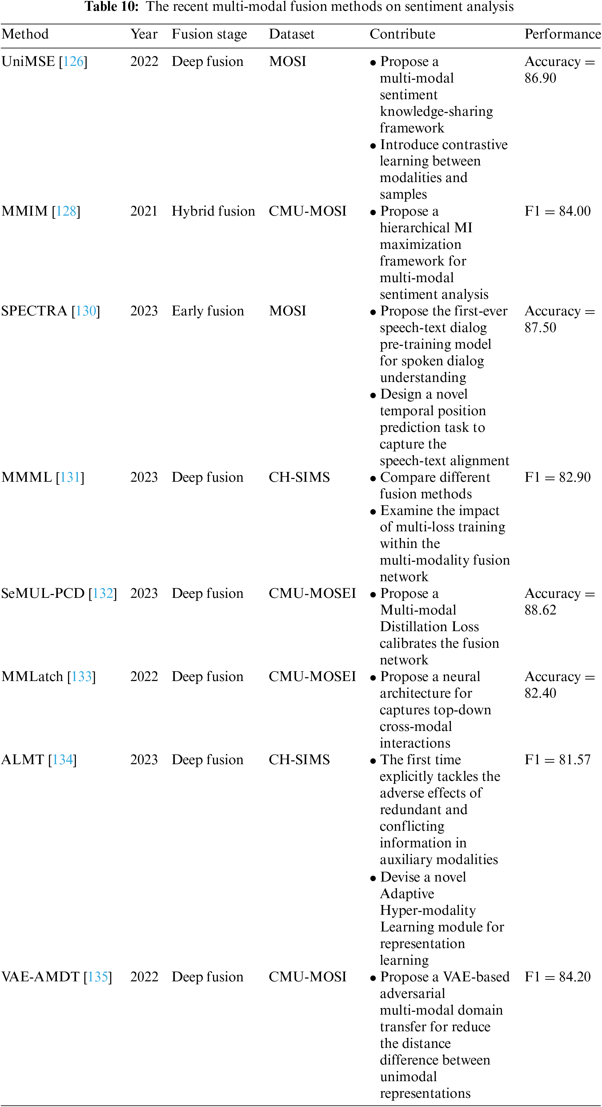 CMC | Free Full-Text | A Comprehensive Survey on Deep Learning Multi-Modal Fusion: Methods ...