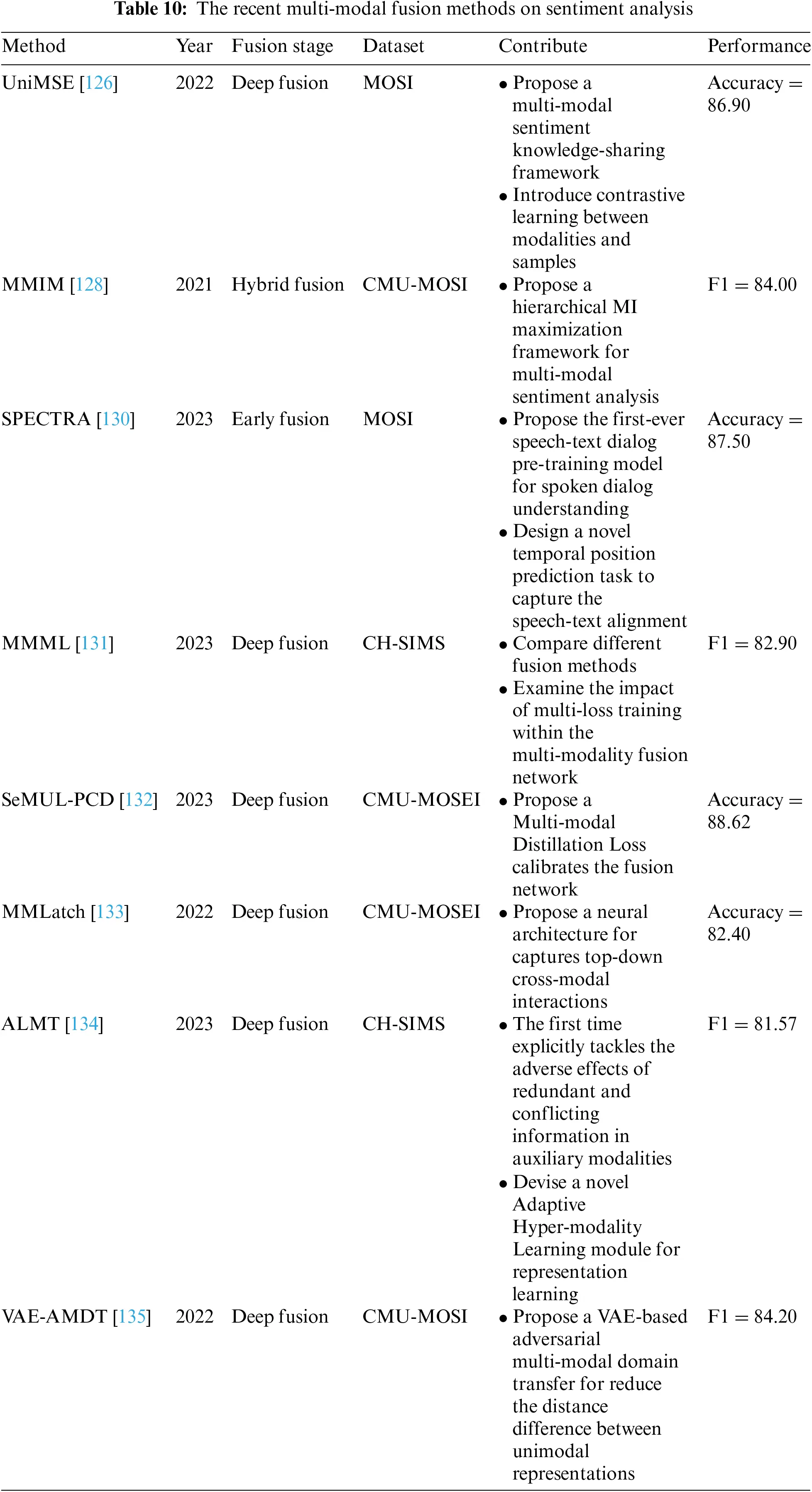 CMC | Free Full-Text | A Comprehensive Survey on Deep Learning Multi ...