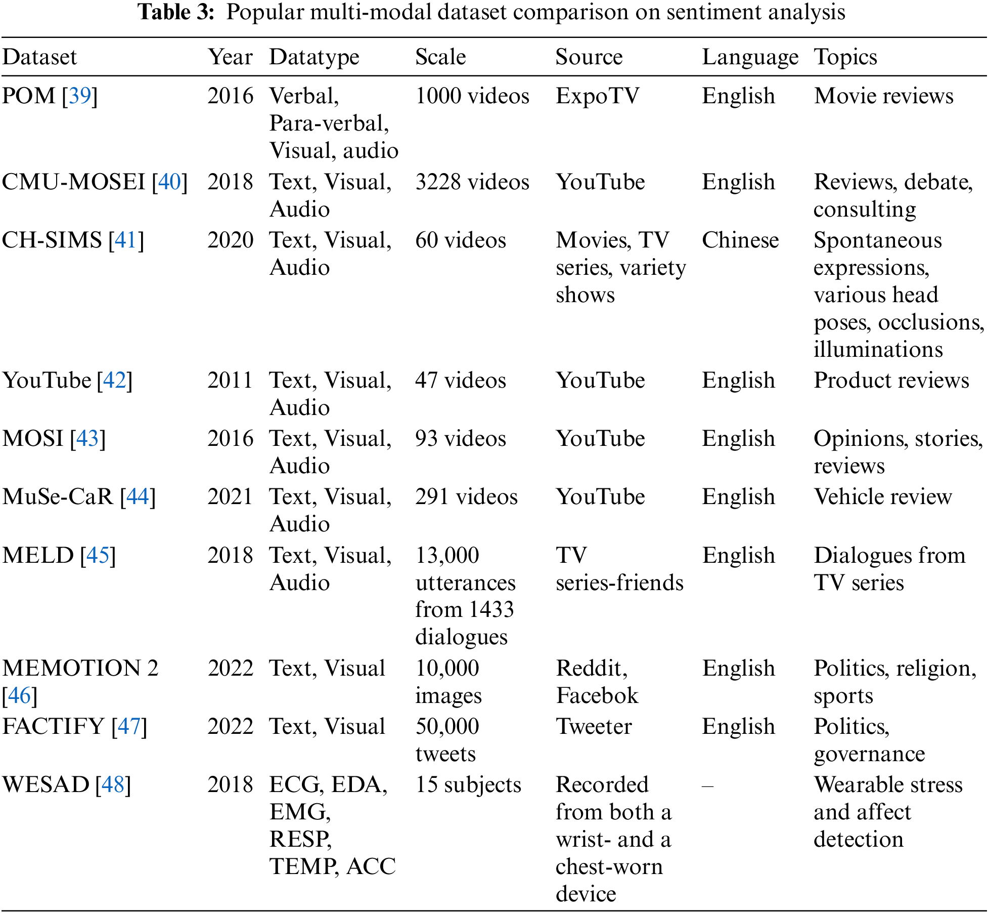 CMC | Free Full-Text | A Comprehensive Survey on Deep Learning Multi-Modal Fusion: Methods ...
