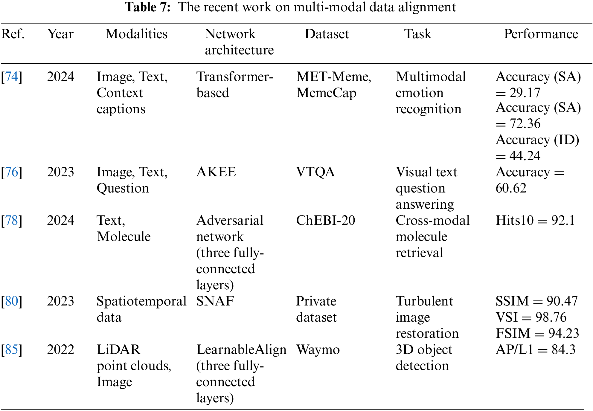 CMC | Free Full-Text | A Comprehensive Survey on Deep Learning Multi-Modal Fusion: Methods ...