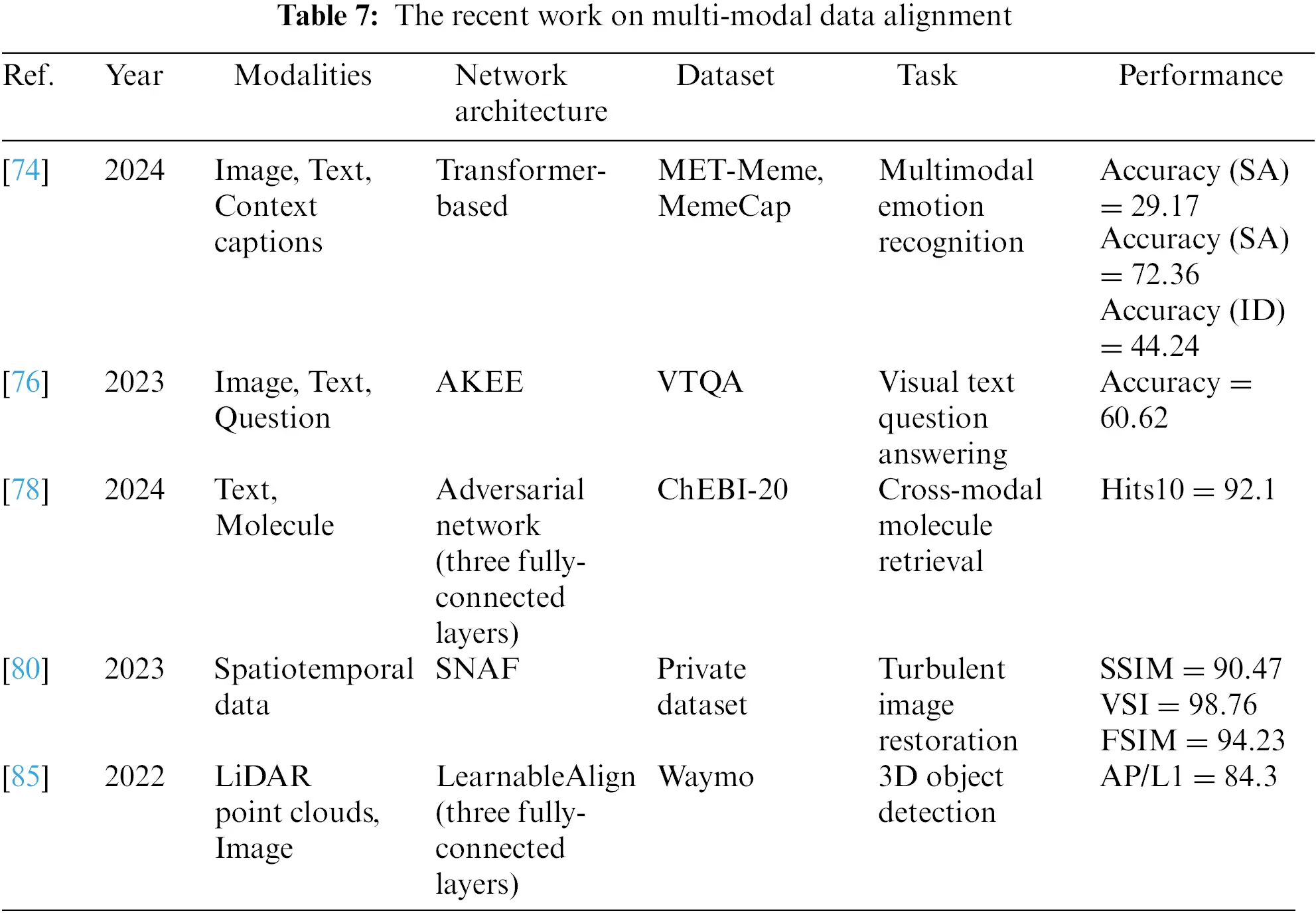 CMC | Free Full-Text | A Comprehensive Survey on Deep Learning Multi ...