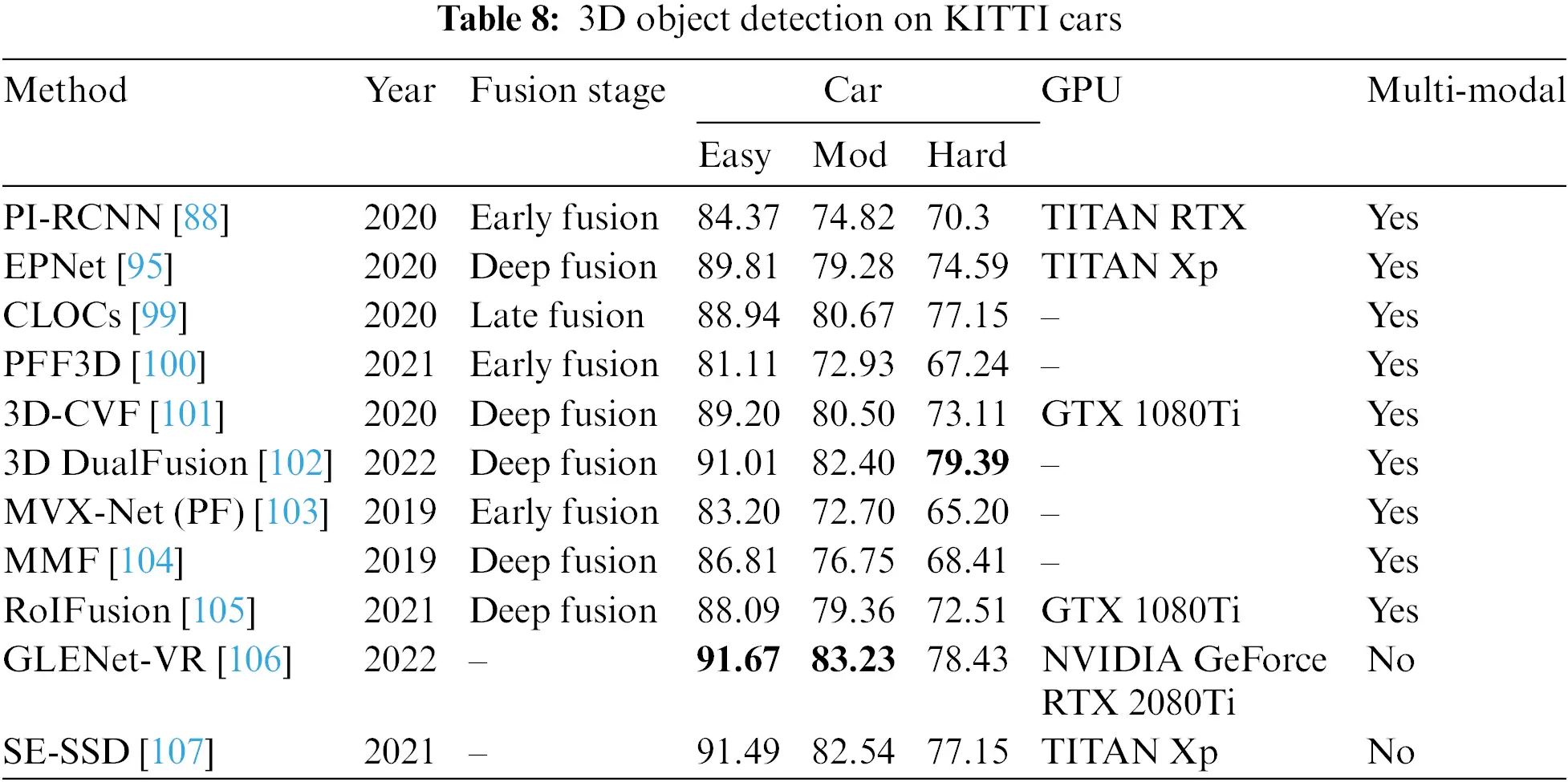 CMC | Free Full-Text | A Comprehensive Survey on Deep Learning Multi-Modal Fusion: Methods ...