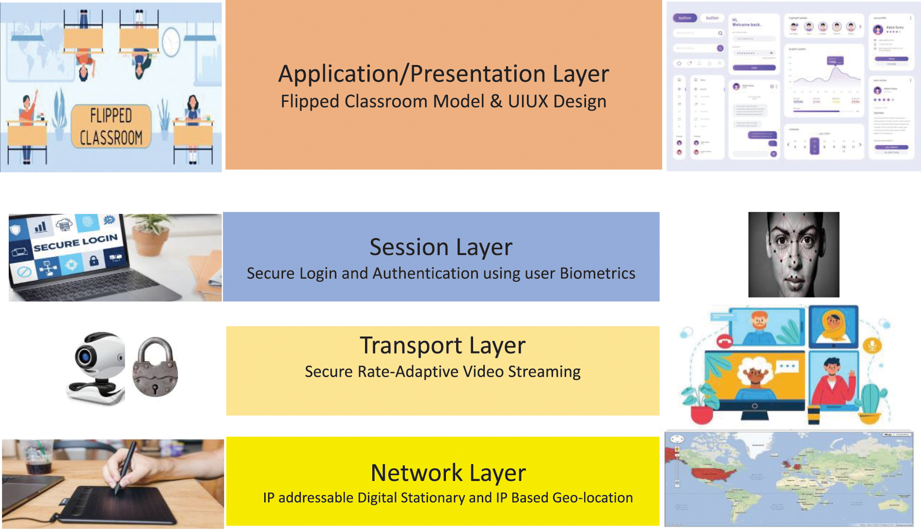 CMC | Free Full-Text | AI-Driven Learning Management Systems: Modern ...