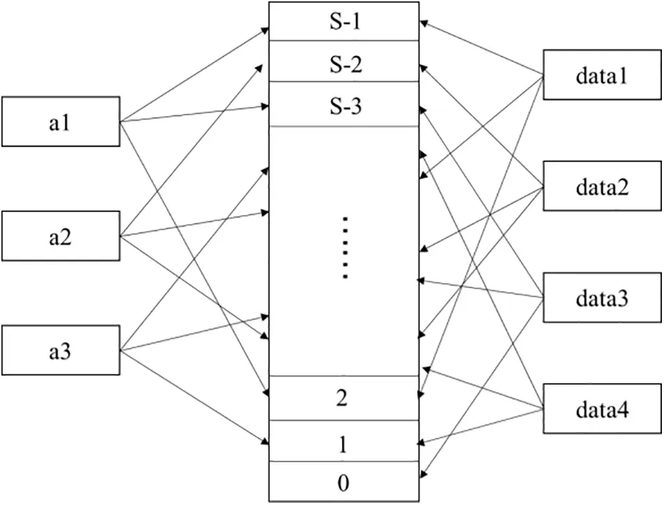 CMC | Free Full-Text | FADSF: A Data Sharing Model for Intelligent Connected Vehicles Based on ...