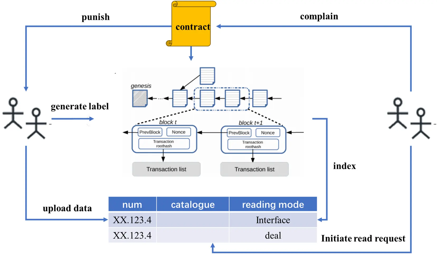 CMC | Free Full-Text | FADSF: A Data Sharing Model for Intelligent Connected Vehicles Based on ...