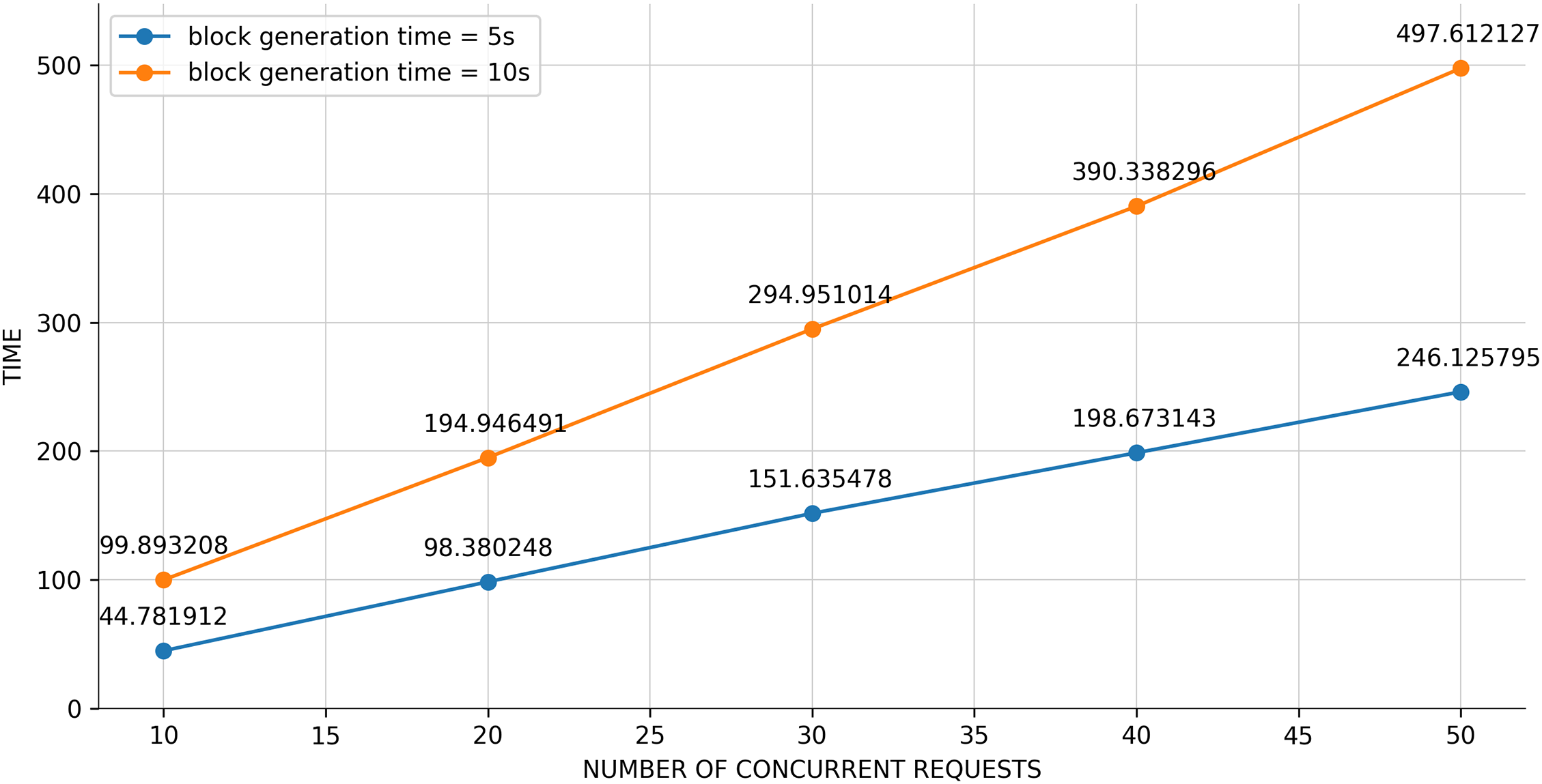 CMC | Free Full-Text | FADSF: A Data Sharing Model for Intelligent ...