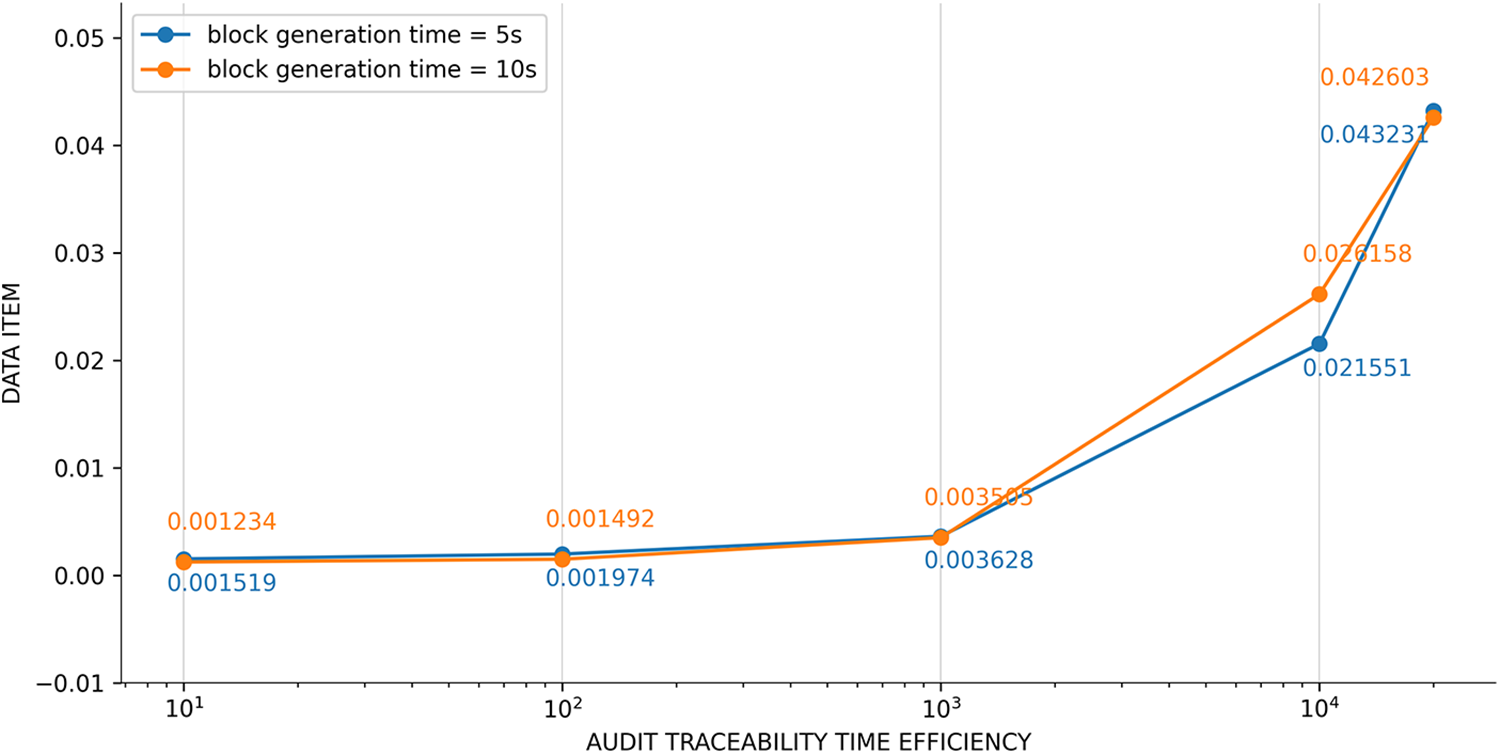 CMC | Free Full-Text | FADSF: A Data Sharing Model for Intelligent ...