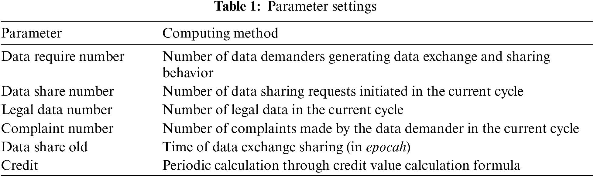CMC | Free Full-Text | FADSF: A Data Sharing Model for Intelligent ...