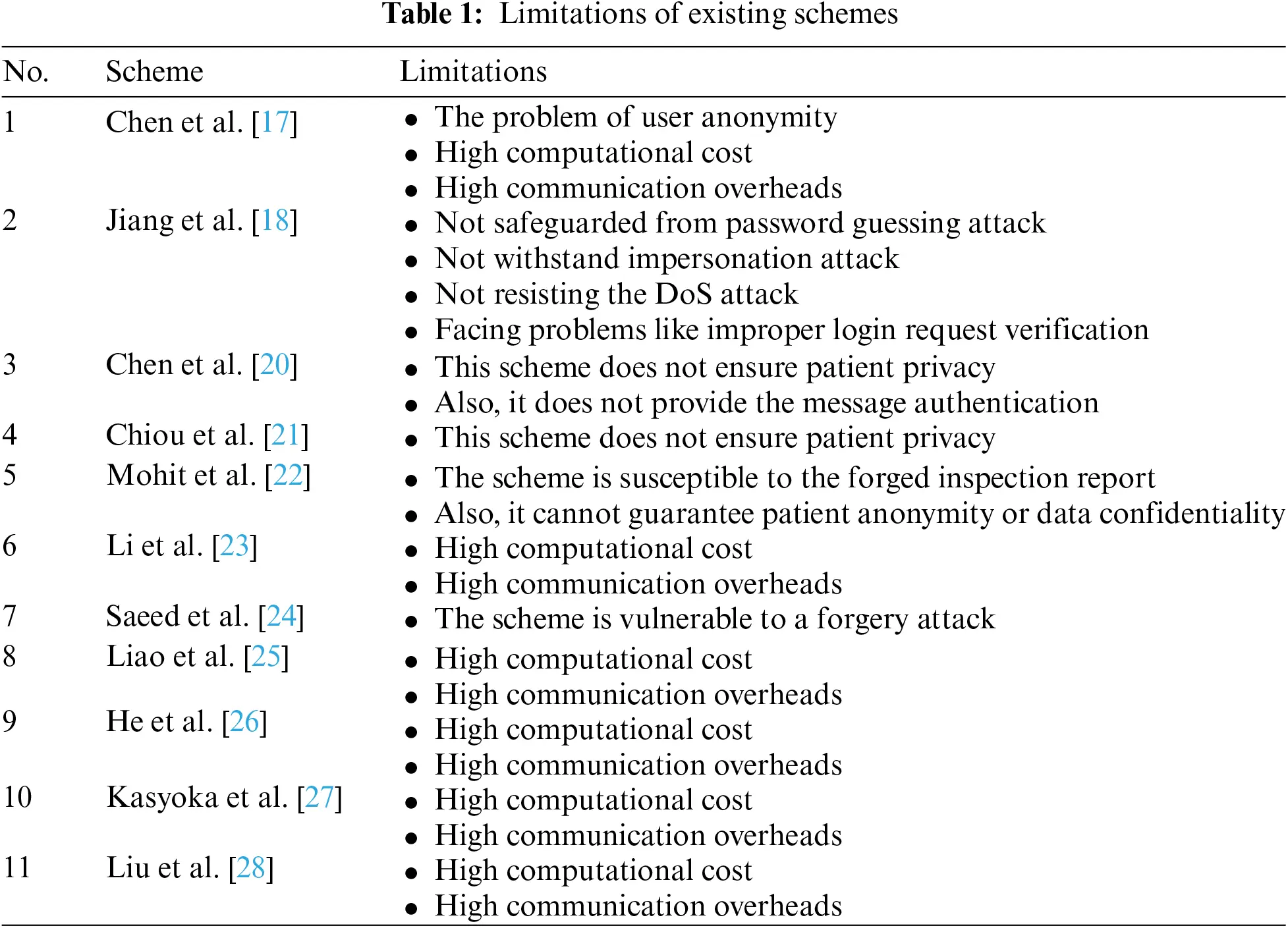 CMC | Free Full-Text | Securing the Internet of Health Things with Certificateless Anonymous ...