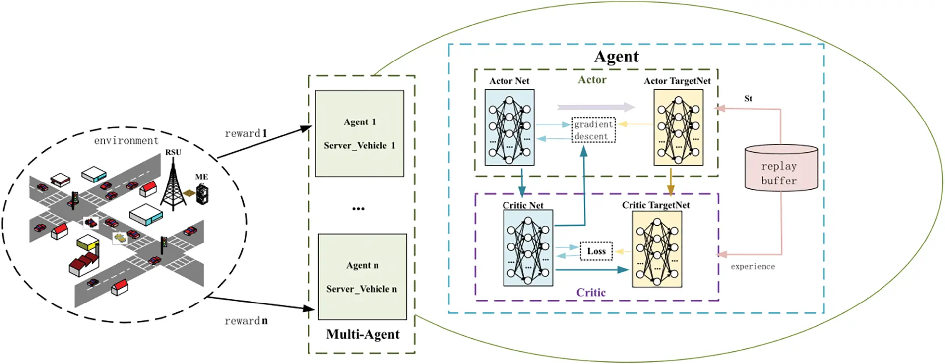 CMC | Free Full-Text | Dynamic Offloading and Scheduling Strategy for Telematics Tasks Based on ...