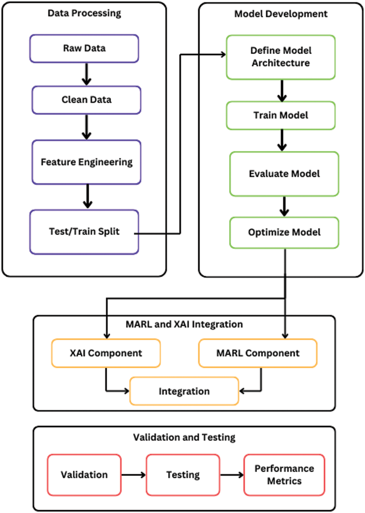 CMC | Free Full-Text | Unleashing the Power of Multi-Agent ...