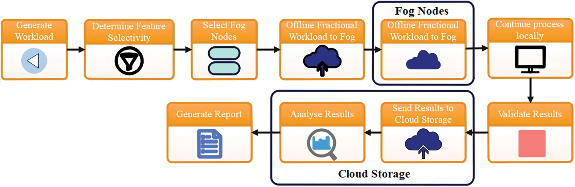 CMC | Free Full-Text | Fitness Sharing Chaotic Particle Swarm Optimization (FSCPSO): A ...