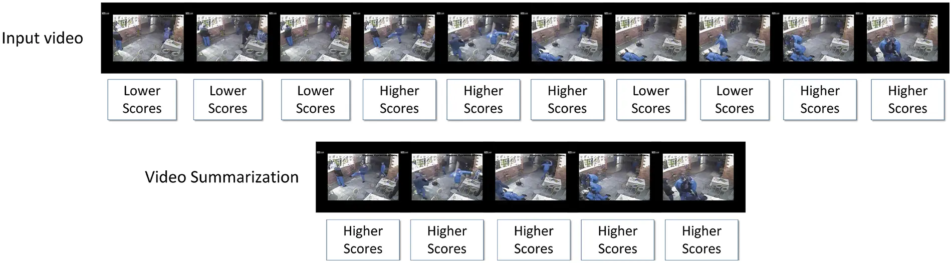 CMC | Free Full-Text | Adaptive Graph Convolutional Adjacency Matrix Network for Video Summarization
