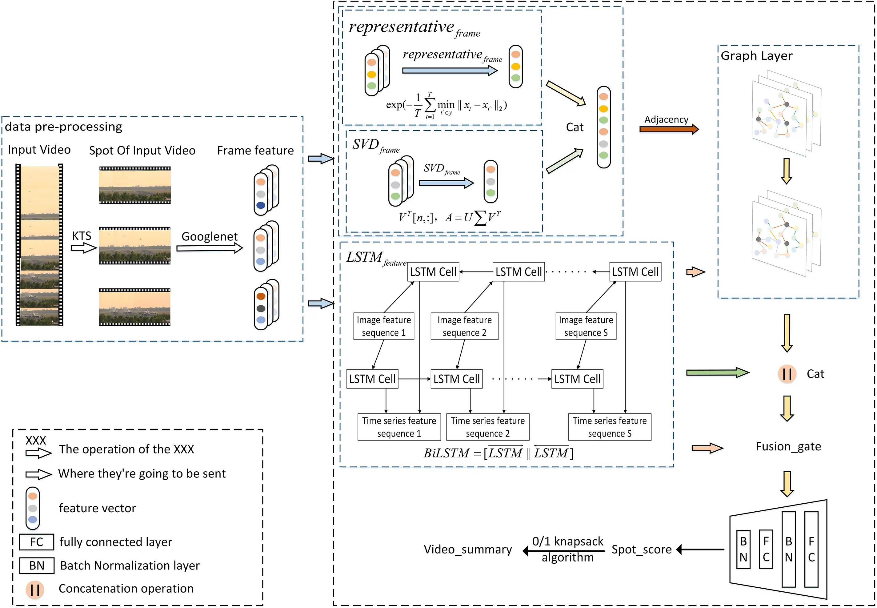 CMC | Free Full-Text | Adaptive Graph Convolutional Adjacency Matrix Network for Video Summarization