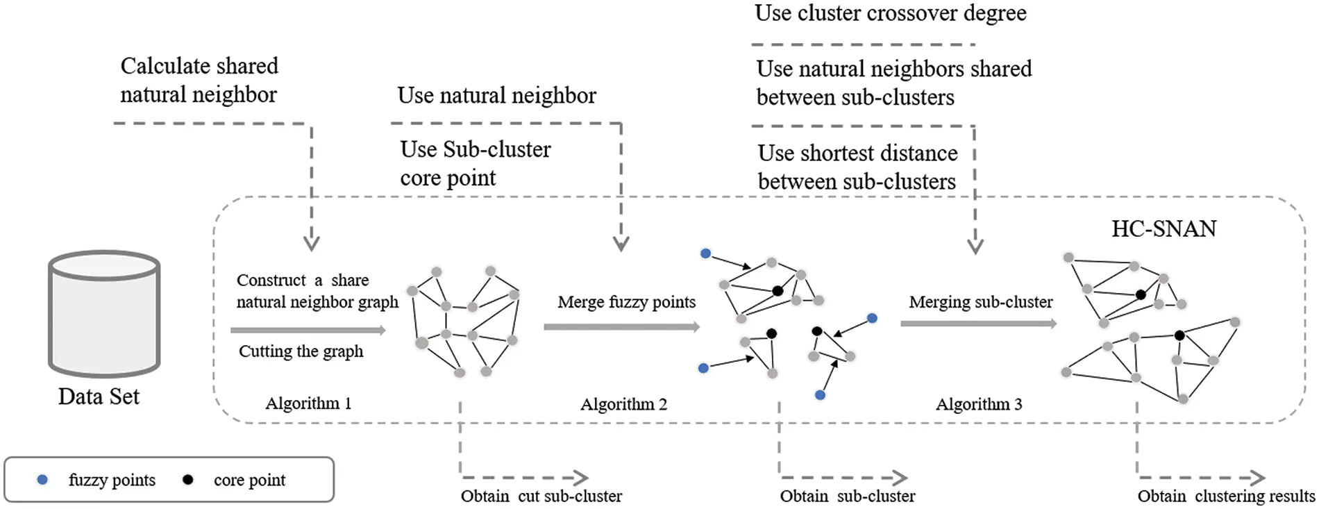 CMC | Free Full-Text | A Shared Natural Neighbors Based-Hierarchical Clustering Algorithm for ...