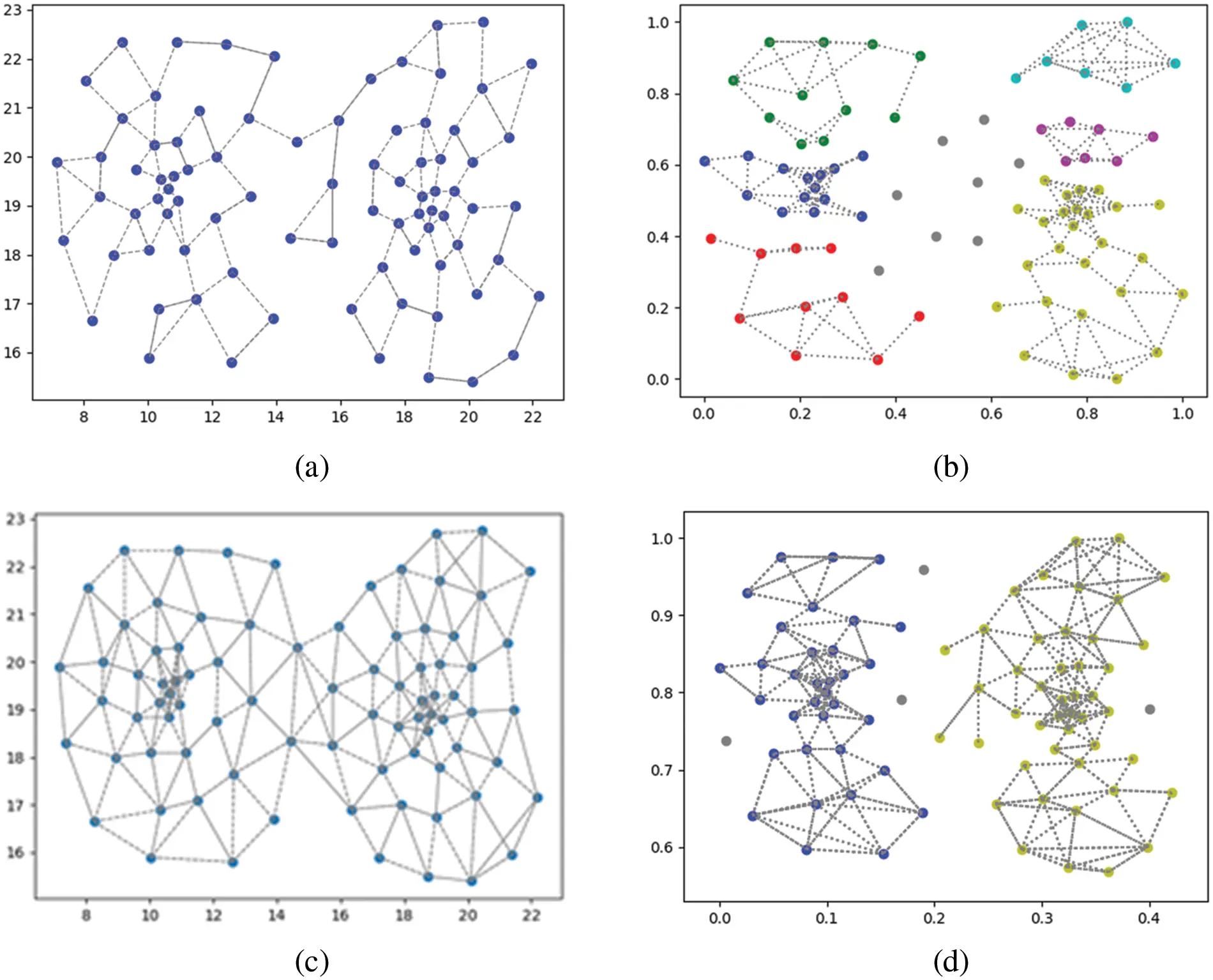 CMC | Free Full-Text | A Shared Natural Neighbors Based-Hierarchical Clustering Algorithm for ...