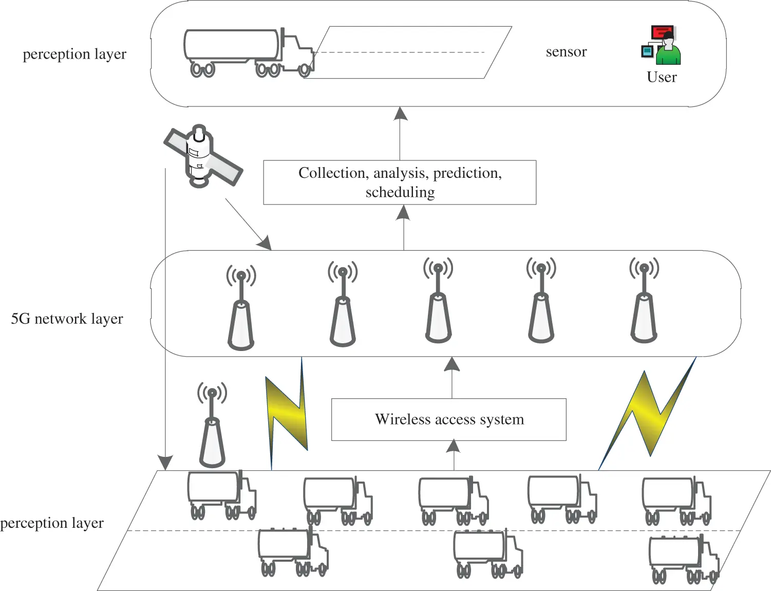 CMC | Free Full-Text | Adaptive Resource Allocation Algorithm for 5G Vehicular Cloud Communication