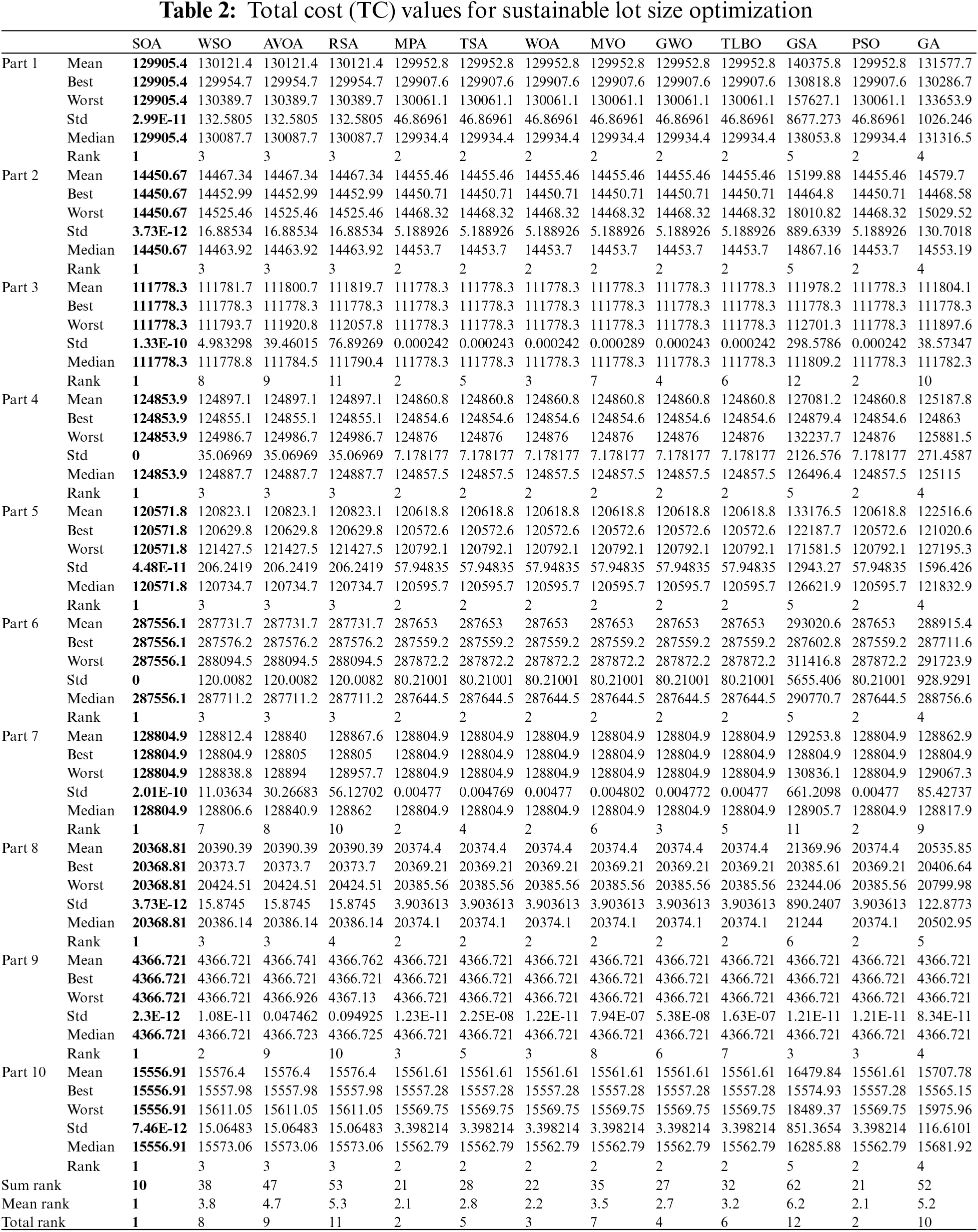 CMC | Free Full-Text | Application of Stork Optimization Algorithm for ...