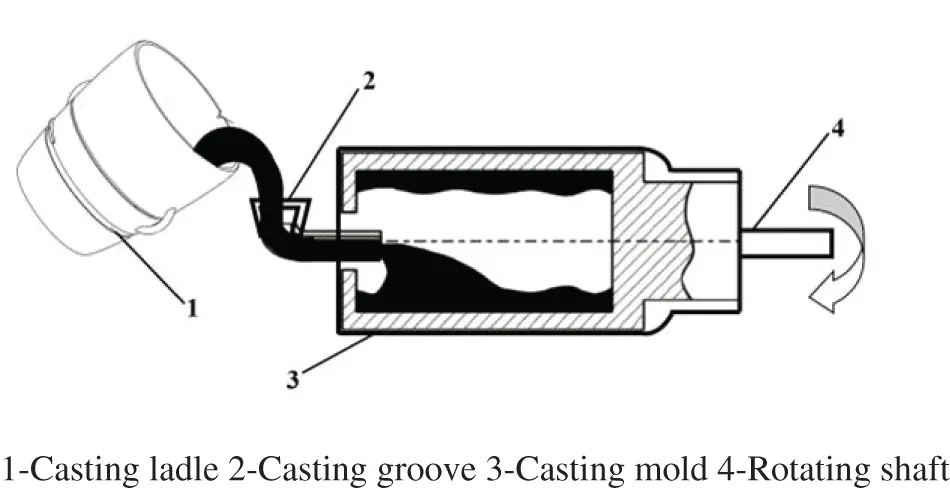 CMC | Free Full-Text | Microstructure and Hot Tearing Sensitivity Simulation and Parameters ...