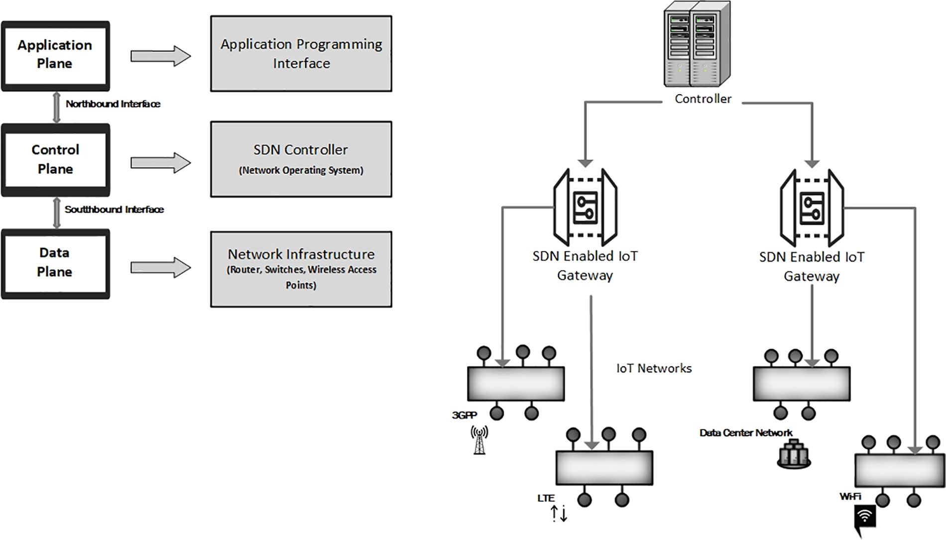 CMC | Free Full-Text | Security and Privacy Challenges in SDN-Enabled ...
