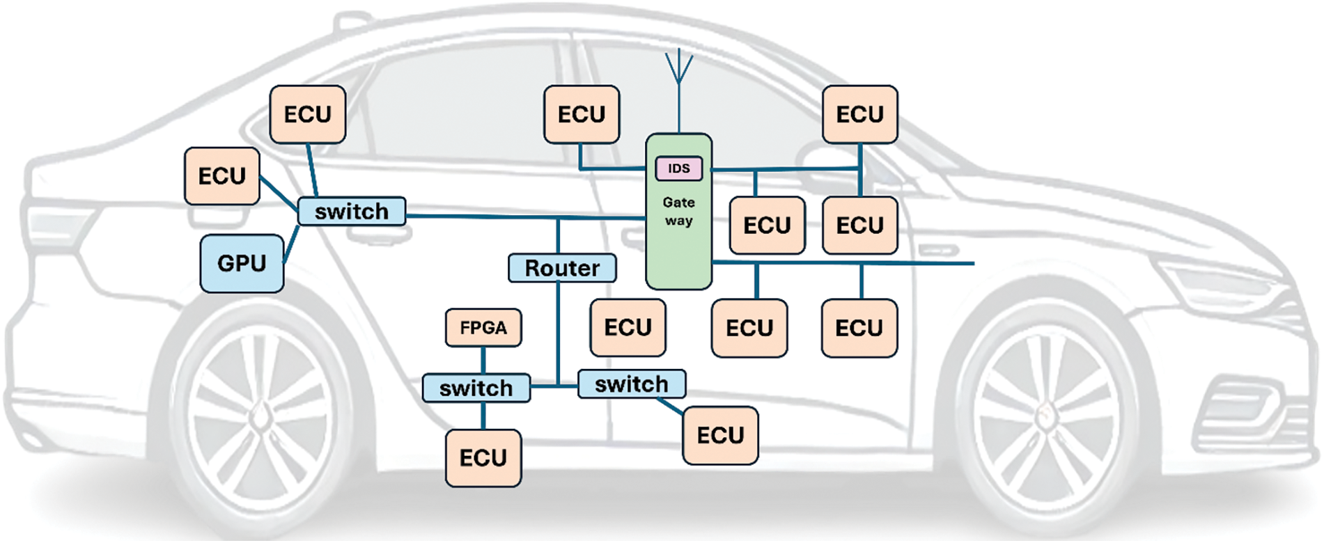 CMC | Free Full-Text | Deep Transfer Learning Techniques in Intrusion ...