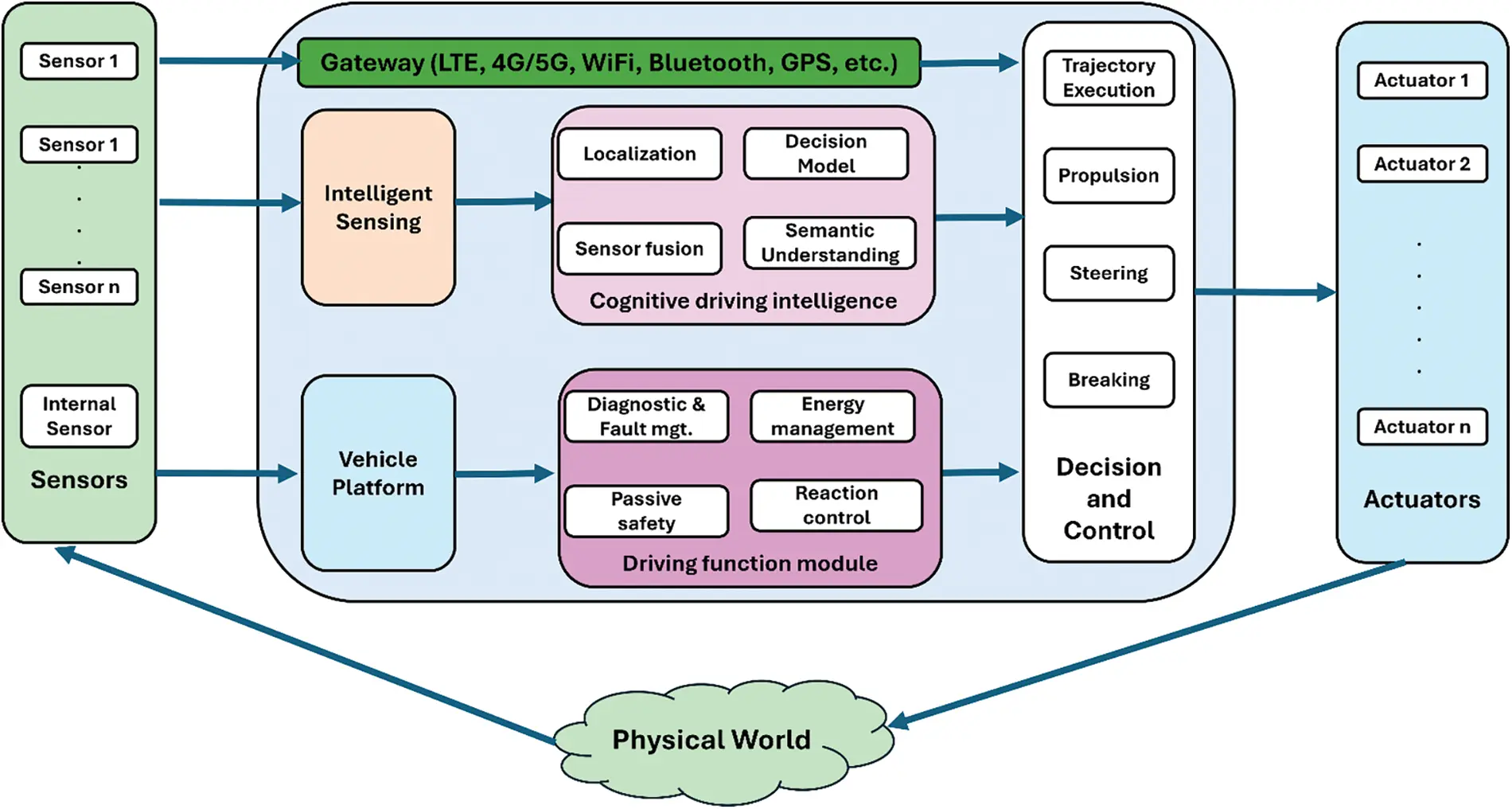 CMC | Free Full-Text | Deep Transfer Learning Techniques in Intrusion Detection System-Internet ...
