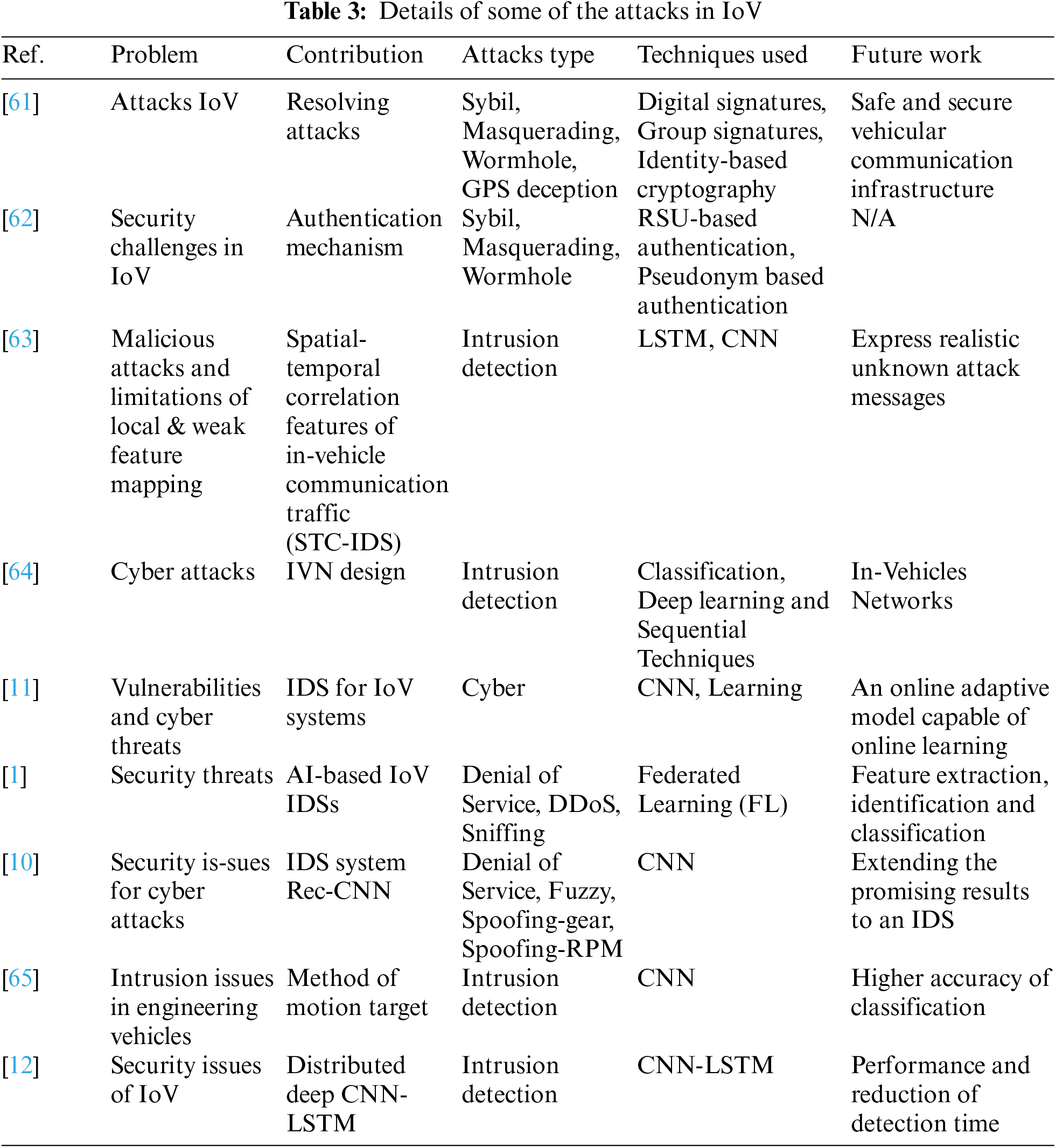CMC | Free Full-Text | Deep Transfer Learning Techniques in Intrusion Detection System-Internet ...