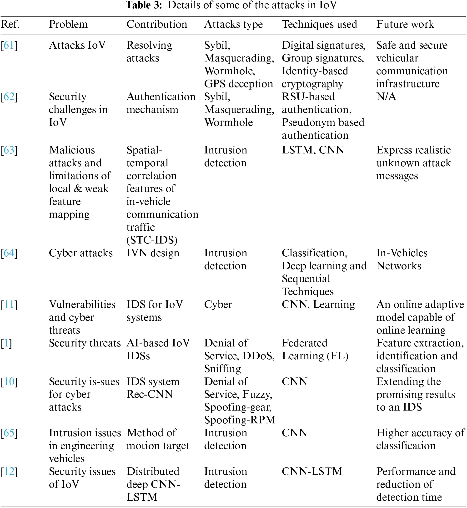 CMC | Free Full-Text | Deep Transfer Learning Techniques in Intrusion Detection System-Internet ...