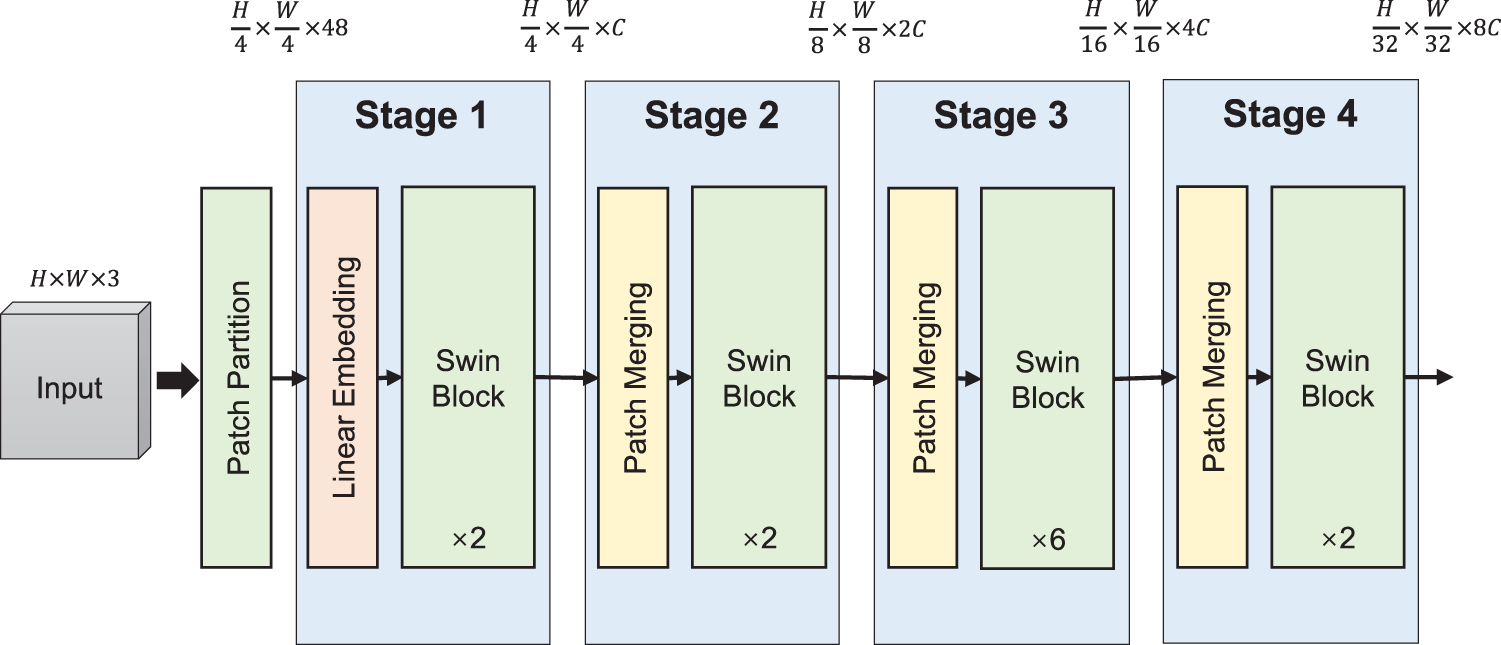 CMC | Free Full-Text | Source Camera Identification Algorithm Based on Multi-Scale Feature Fusion