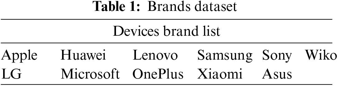 CMC | Free Full-Text | Source Camera Identification Algorithm Based on Multi-Scale Feature Fusion